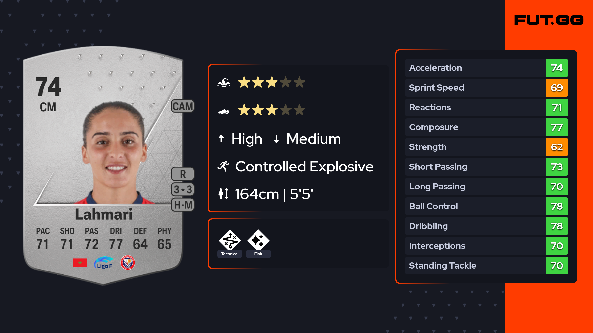 Anissa Lahmari EA FC 24 Ratings, Prices, and Cards - FUT.GG