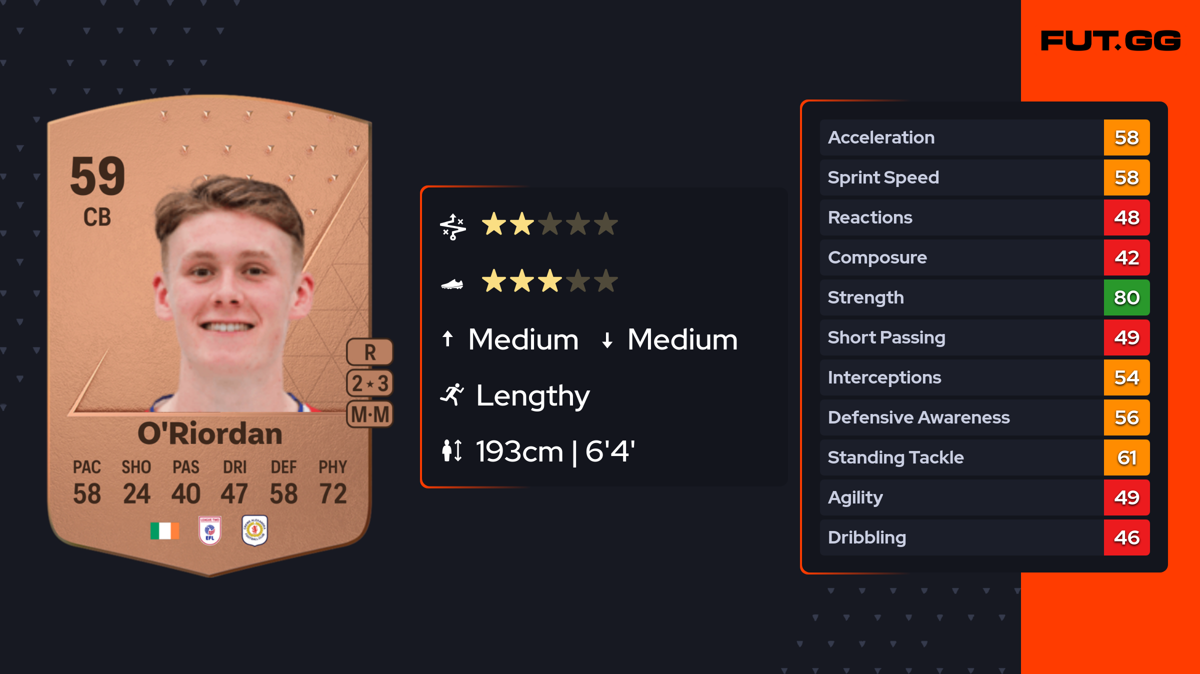 Connor O'Riordan EA FC 24 Ratings, Prices, and Cards - FUT.GG