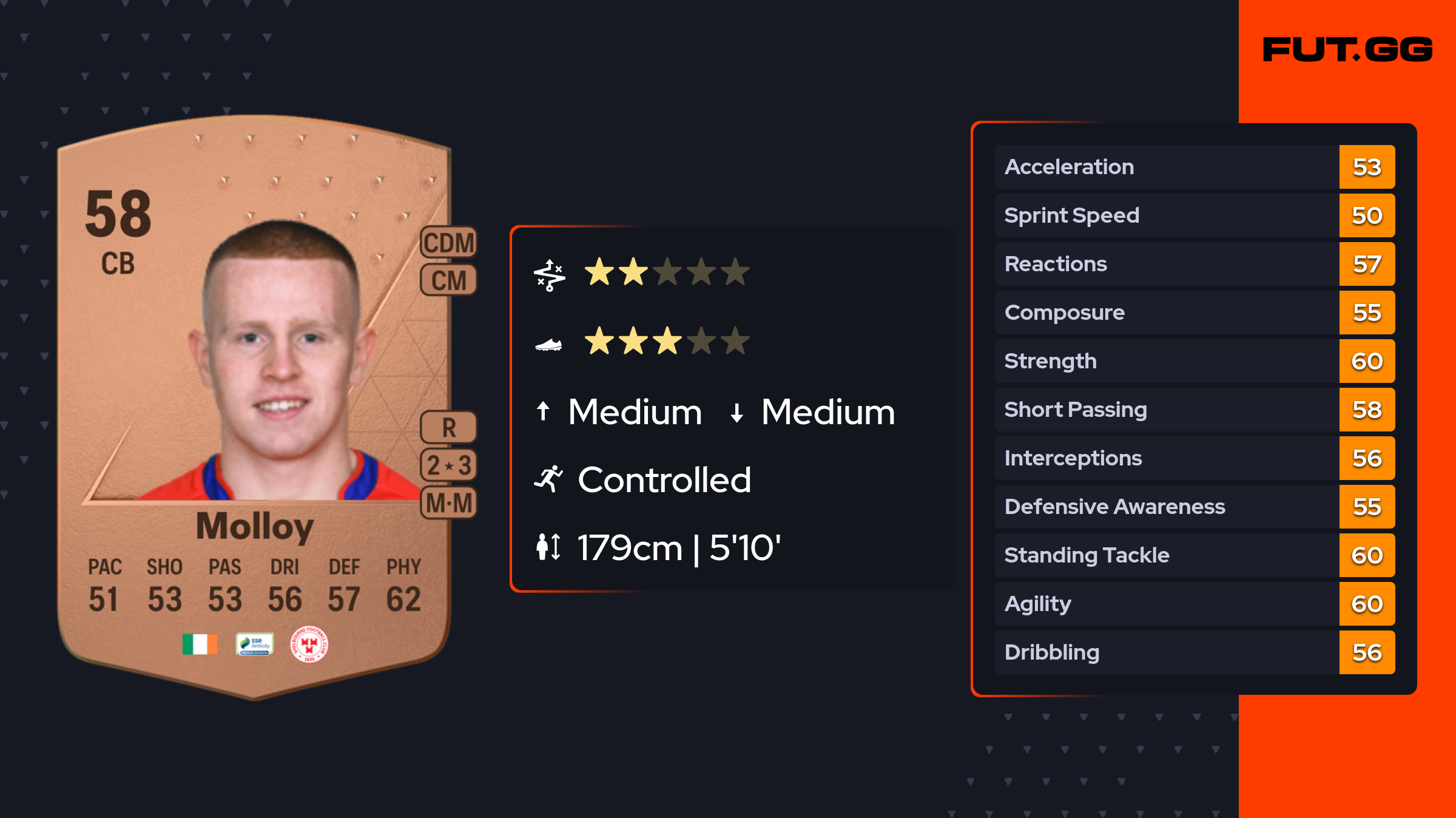 Gavin Molloy EA FC 24 Ratings, Prices, and Cards - FUT.GG