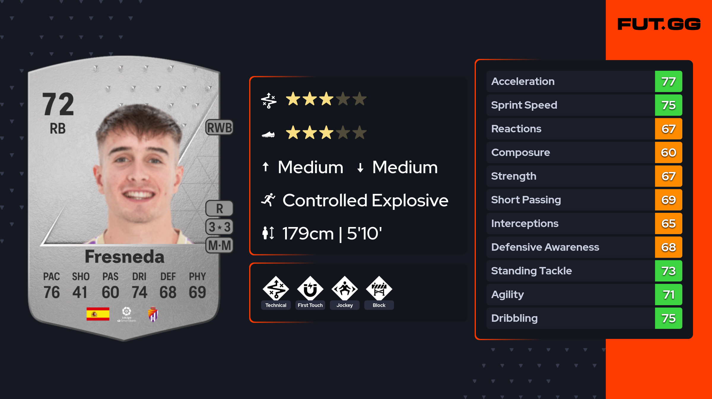 Fresneda EA FC 24 Ratings, Prices, and Cards - FUT.GG