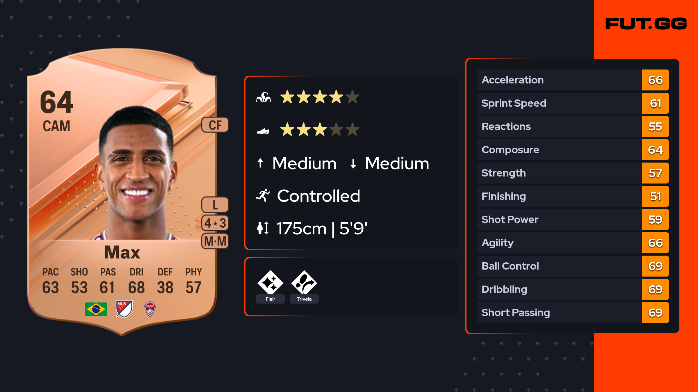 Max EA FC 24 Ratings, Prices, and Cards - FUT.GG