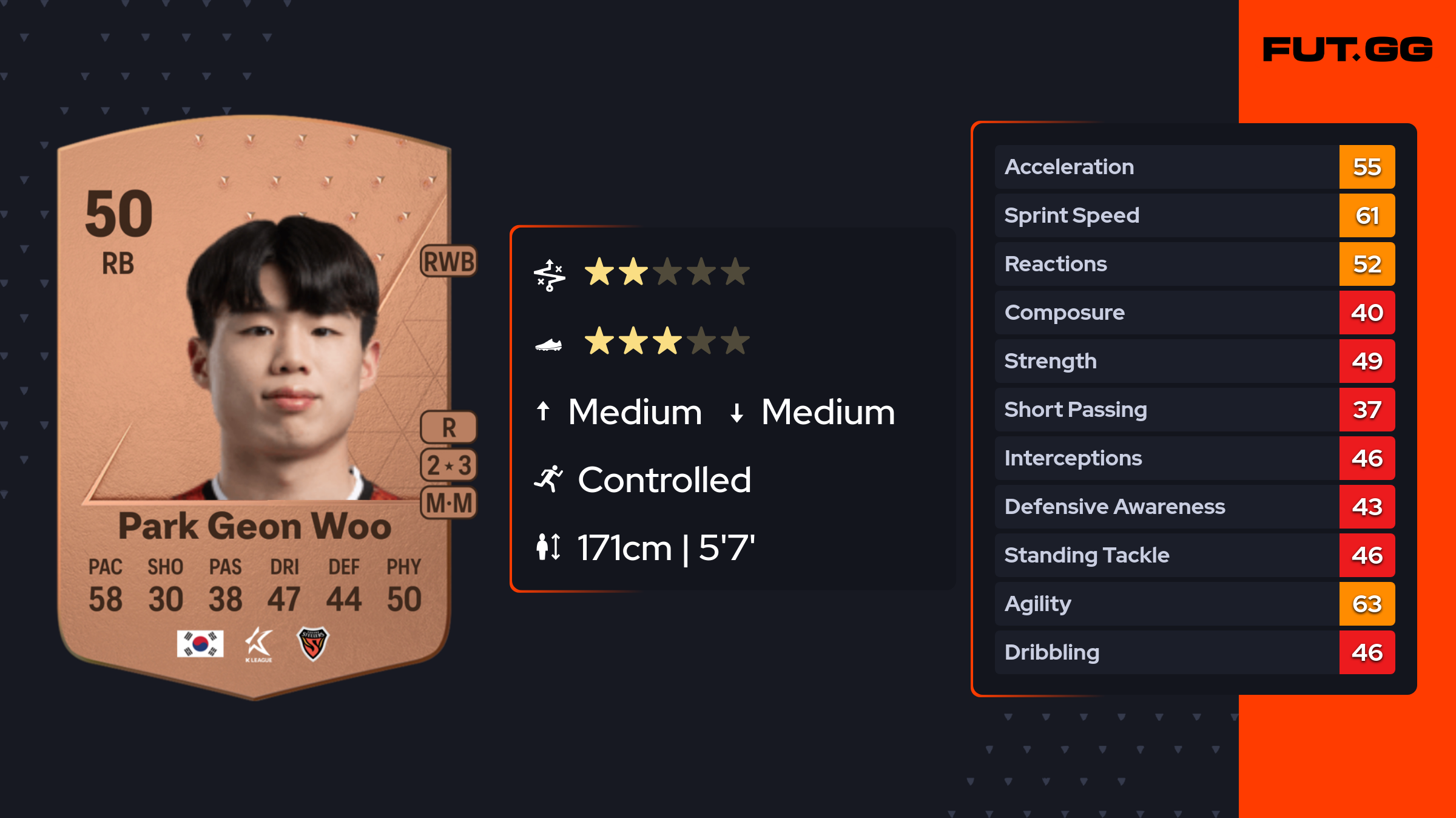 Park Geon Woo EA FC 24 Ratings, Prices, and Cards - FUT.GG