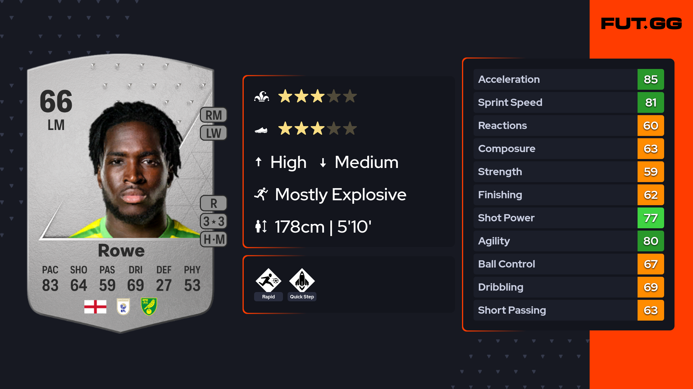 Jonathan Rowe EA FC 24 Ratings, Prices, and Cards - FUT.GG