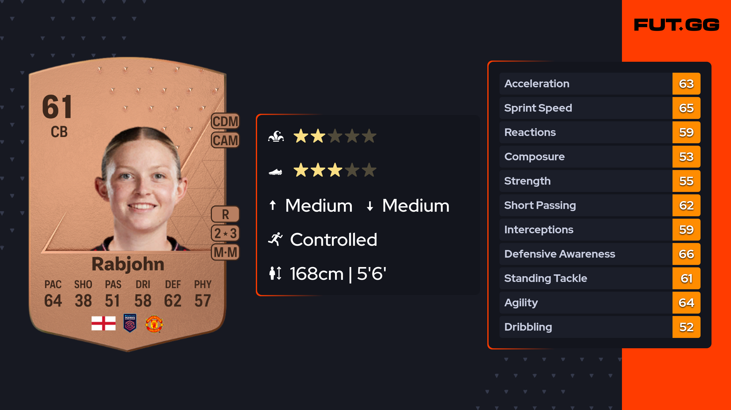 Evie Rabjohn EA FC 24 Ratings, Prices, and Cards - FUT.GG