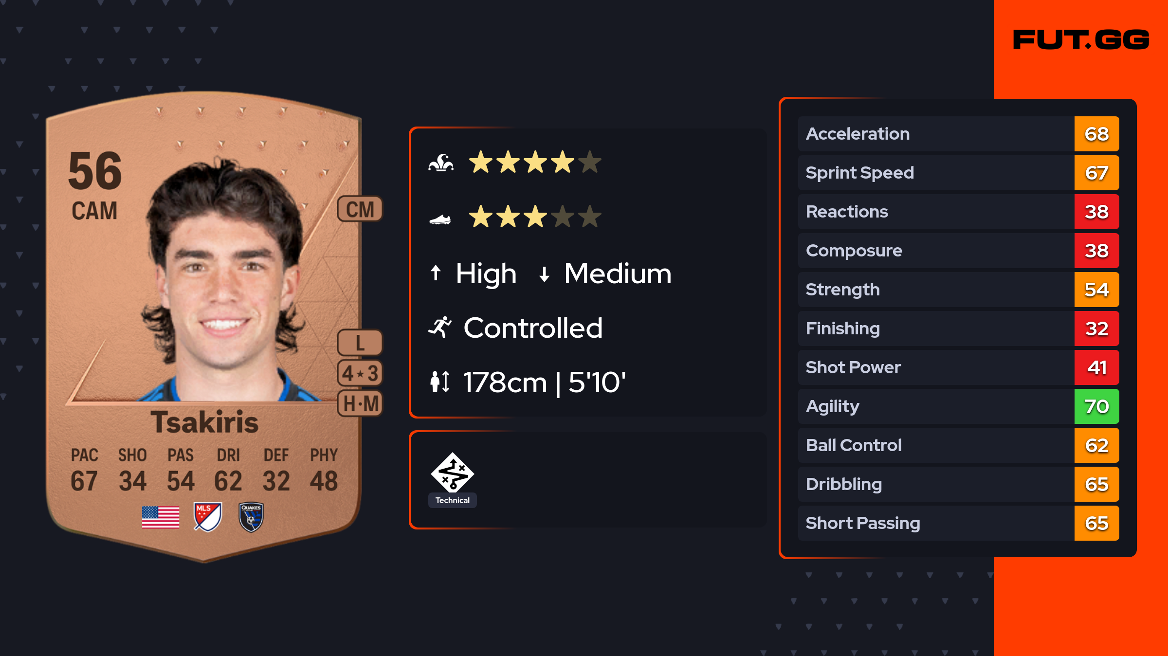 Niko Tsakiris EA FC 24 Ratings, Prices, and Cards - FUT.GG