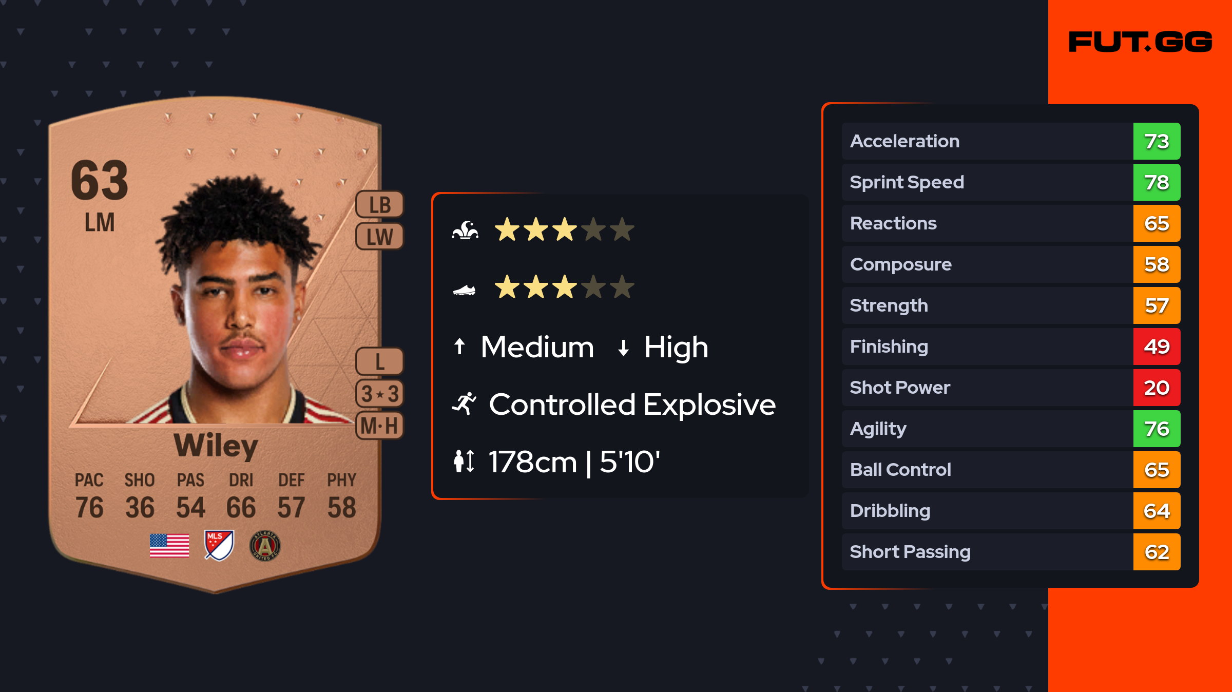 Caleb Wiley EA FC 24 Ratings, Prices, and Cards - FUT.GG