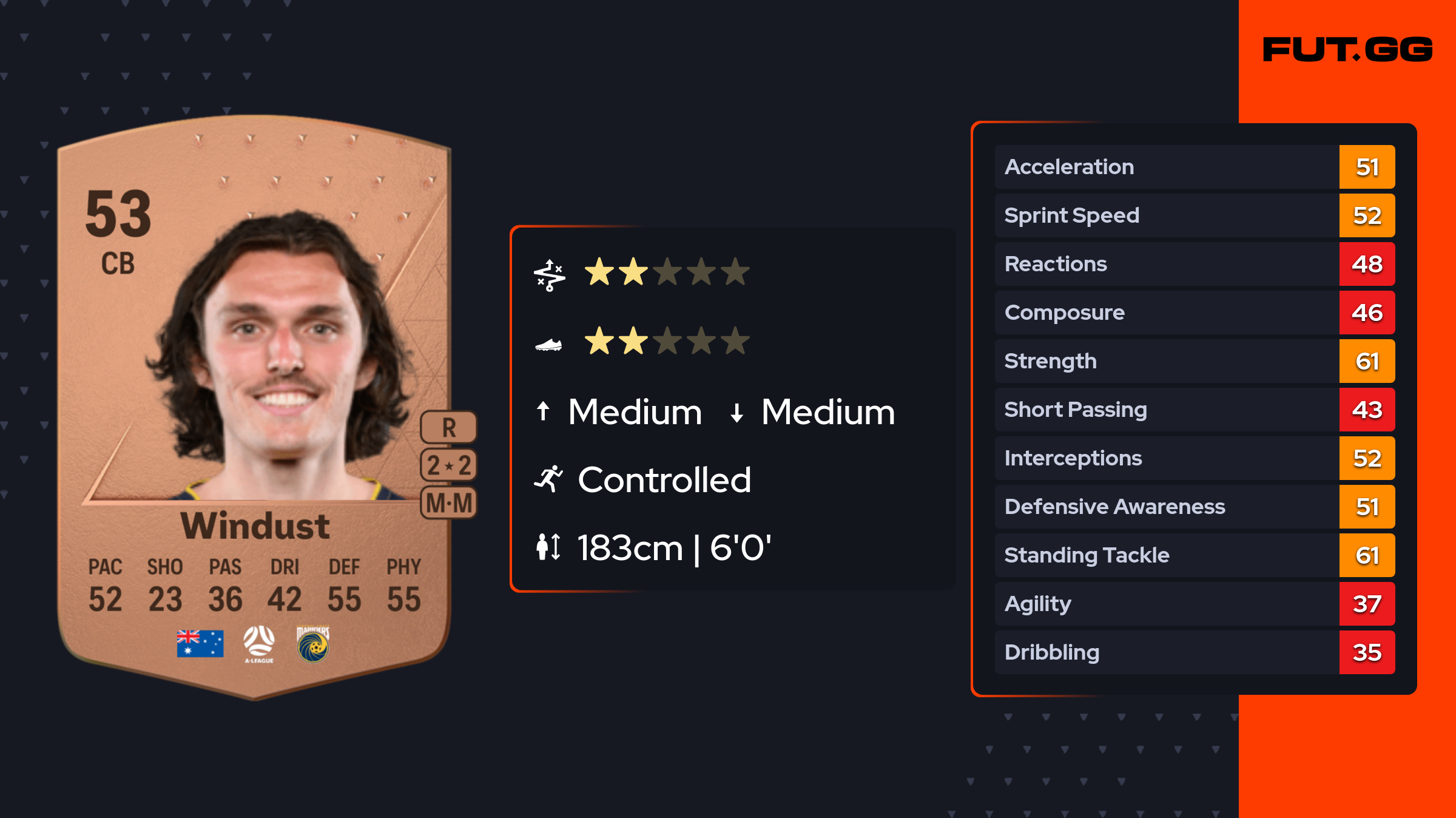 Cameron Windust EA FC 24 Ratings, Prices, and Cards - FUT.GG