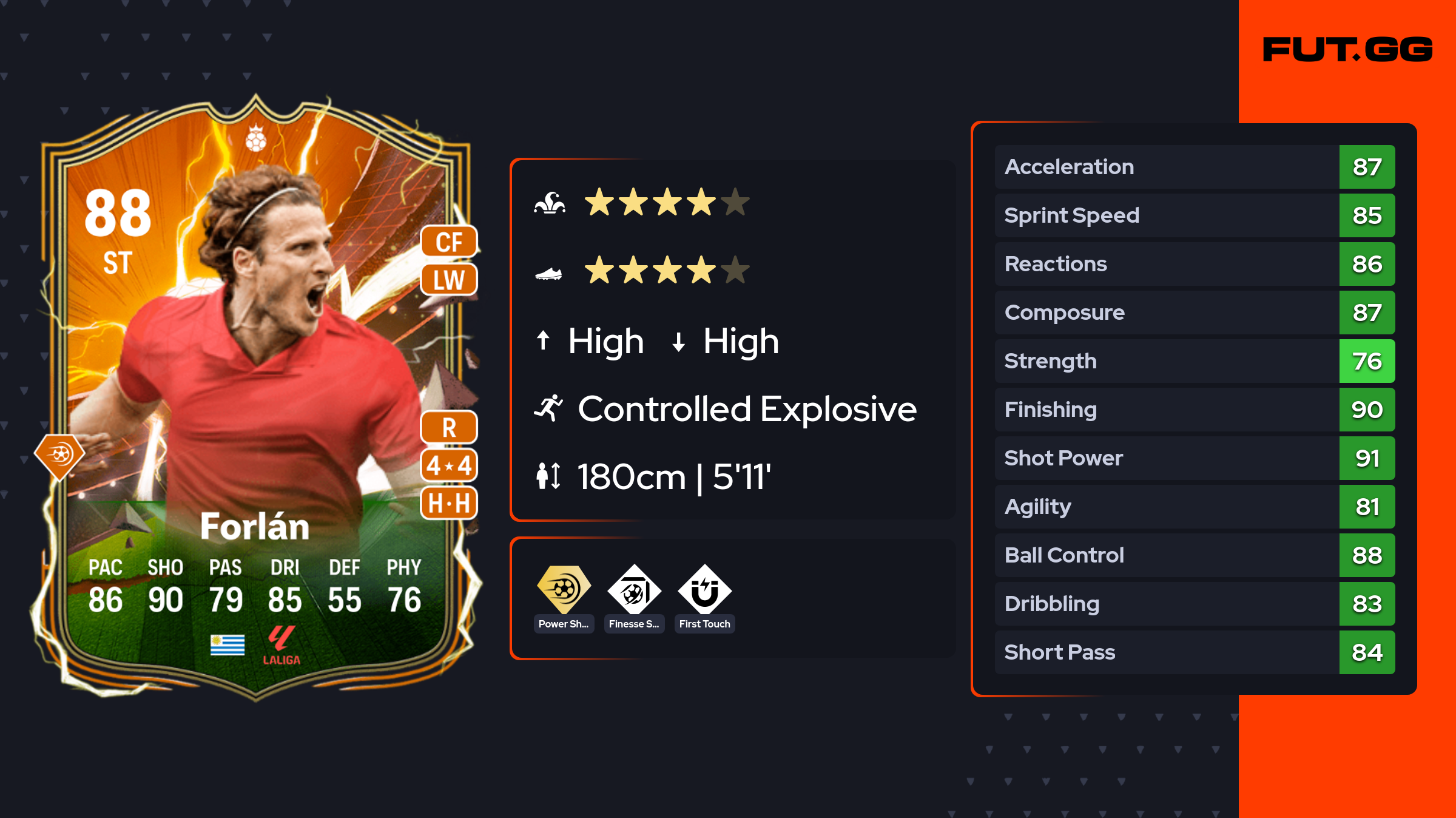 Diego Forlán EA FC 24 Ratings, Prices, and Cards - FUT.GG