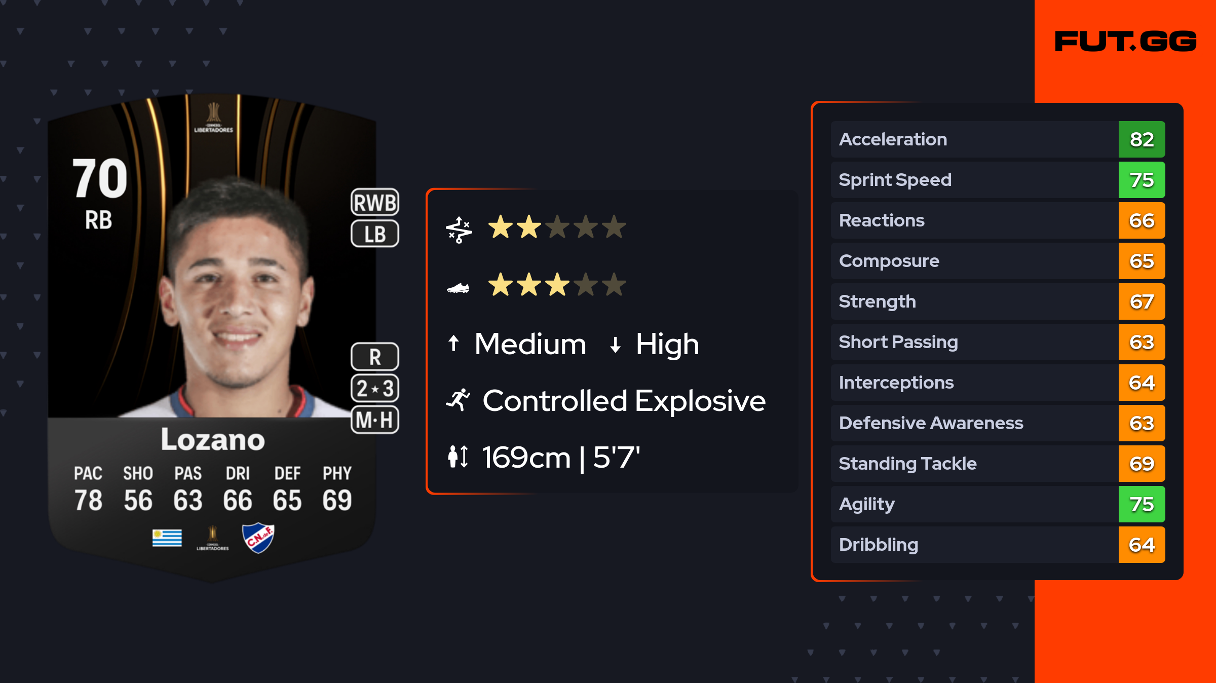 Leandro Lozano EA FC 24 Ratings, Prices, and Cards - FUT.GG