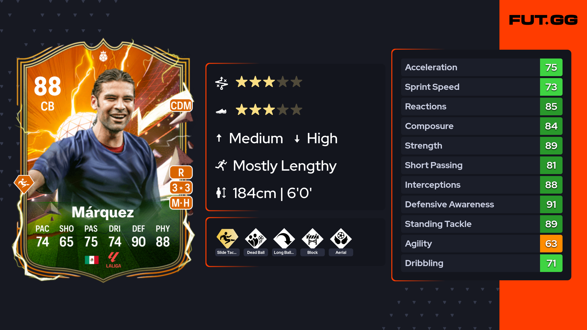 Rafael Márquez EA FC 24 Ratings, Prices, and Cards - FUT.GG