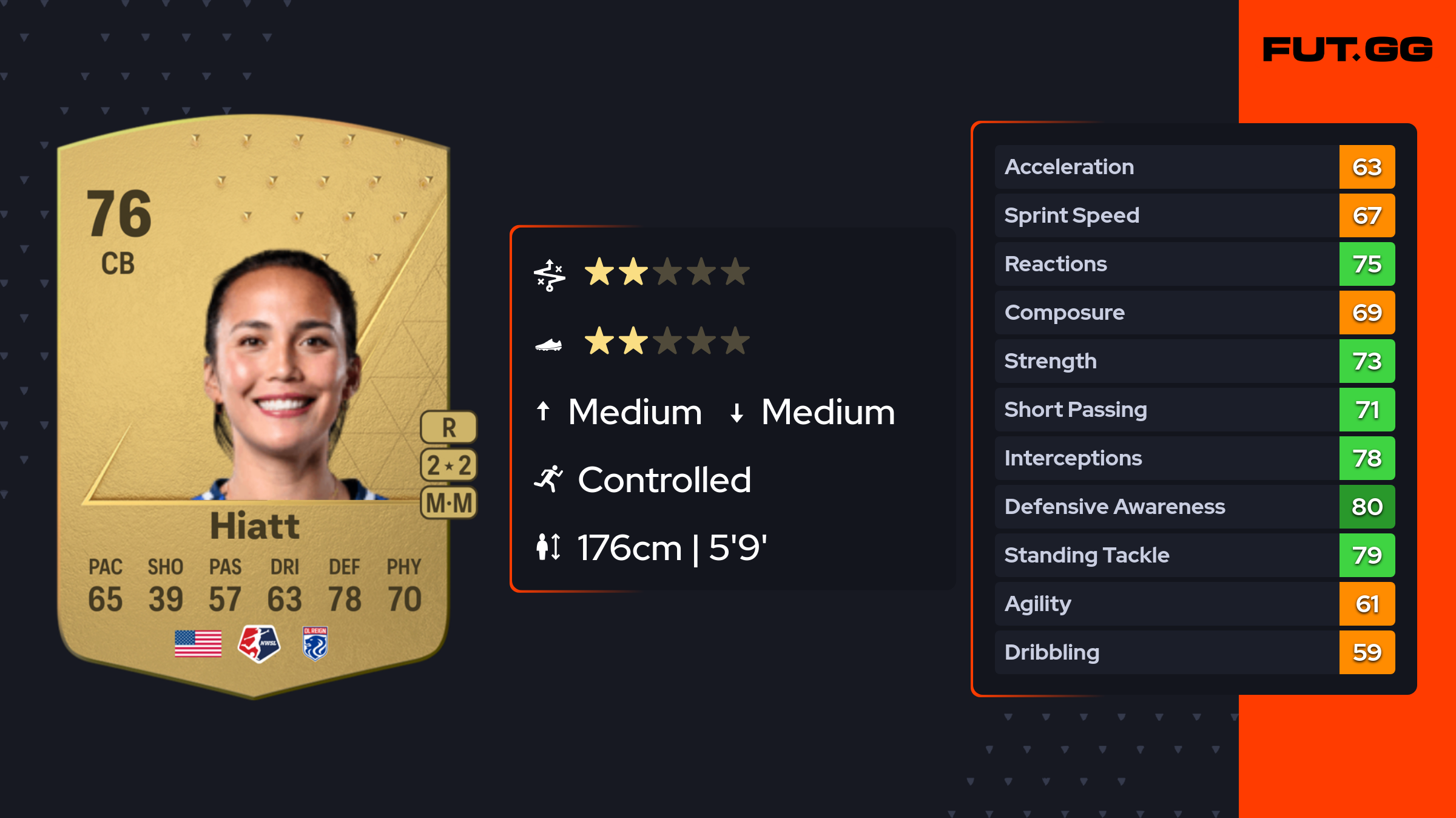 Sam Hiatt EA FC 24 Ratings, Prices, and Cards - FUT.GG