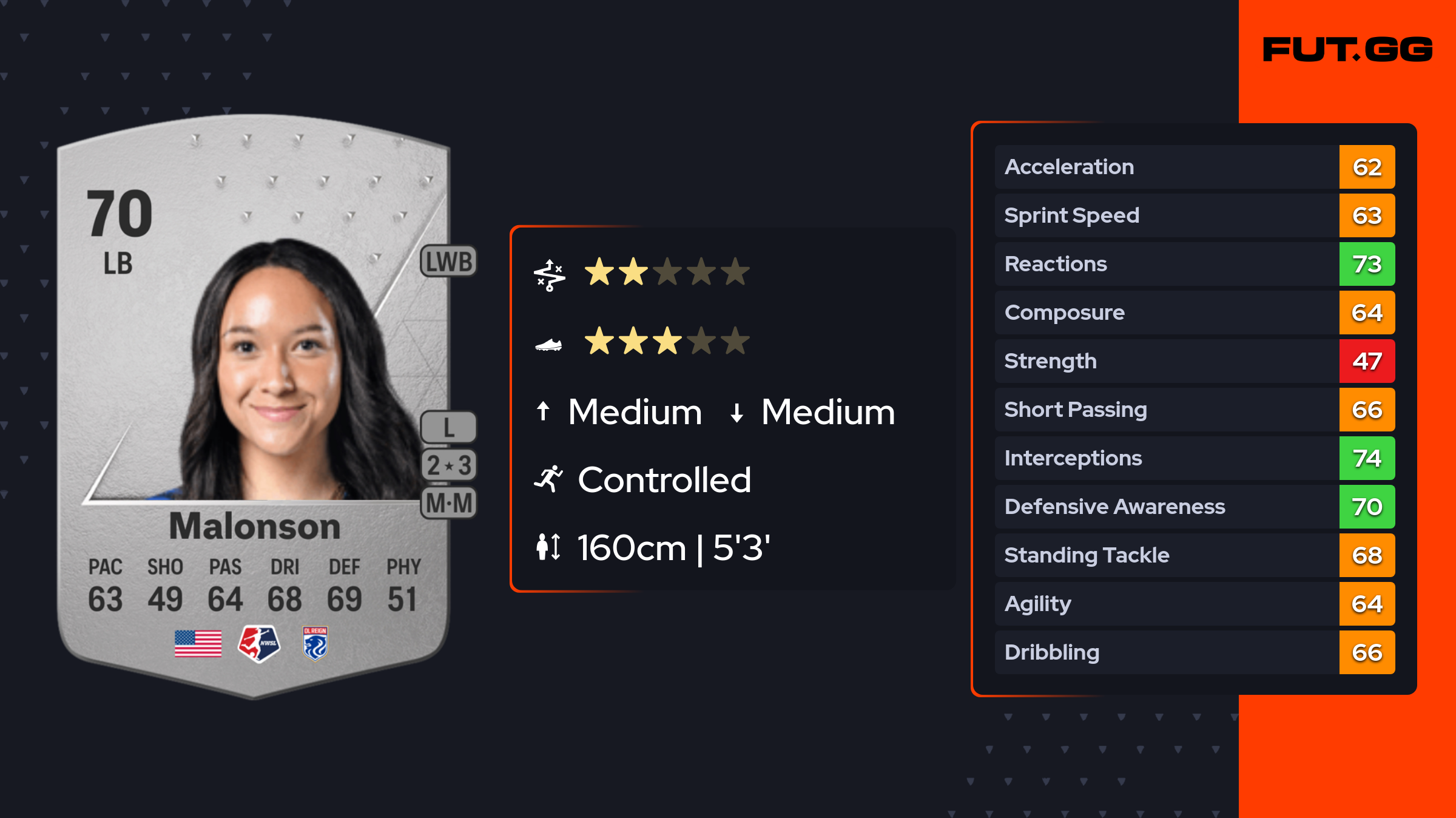 Alyssa Malonson EA FC 24 Ratings, Prices, and Cards - FUT.GG