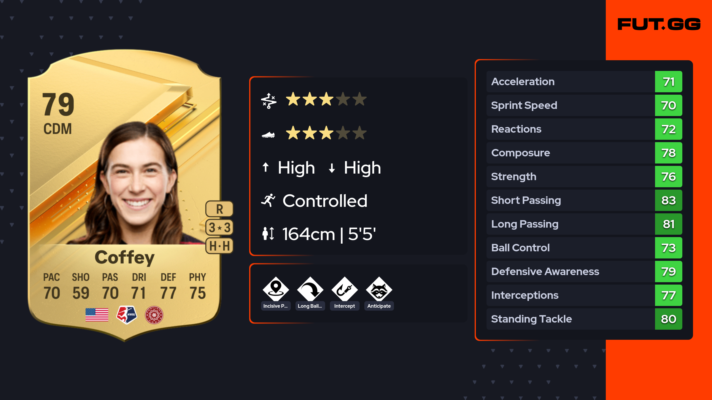 Sam Coffey EA FC 24 Ratings, Prices, and Cards - FUT.GG