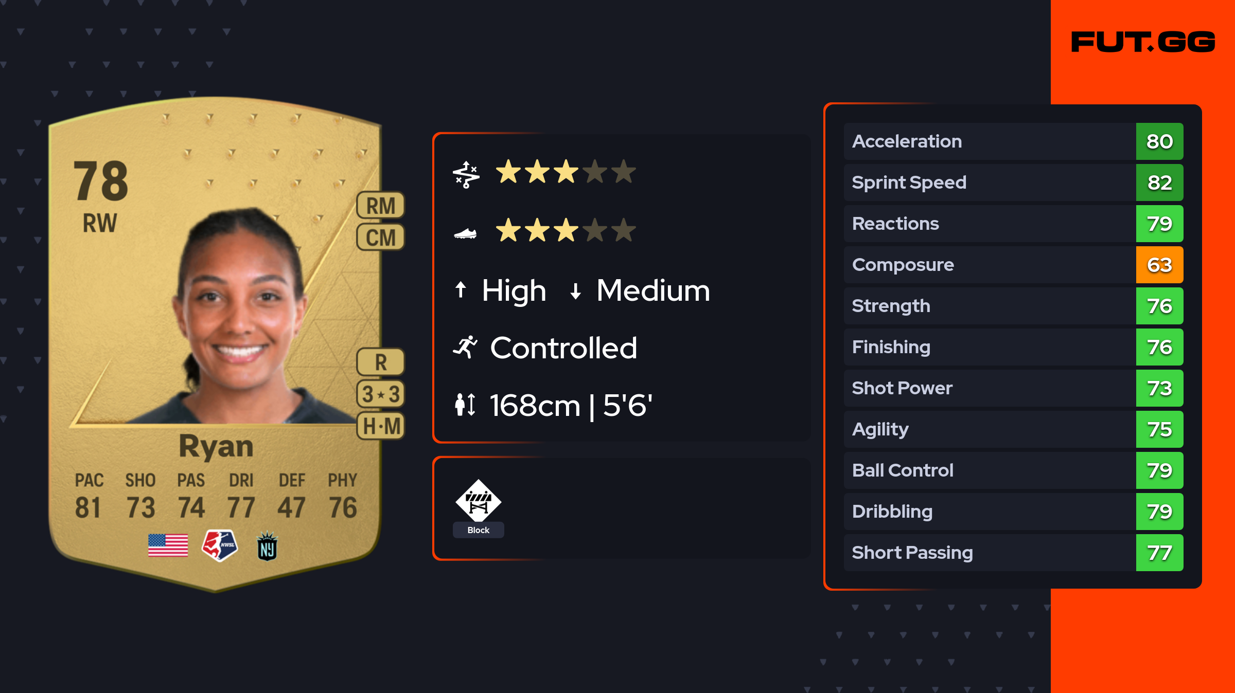 Yazmeen Ryan EA FC 24 Ratings, Prices, and Cards - FUT.GG