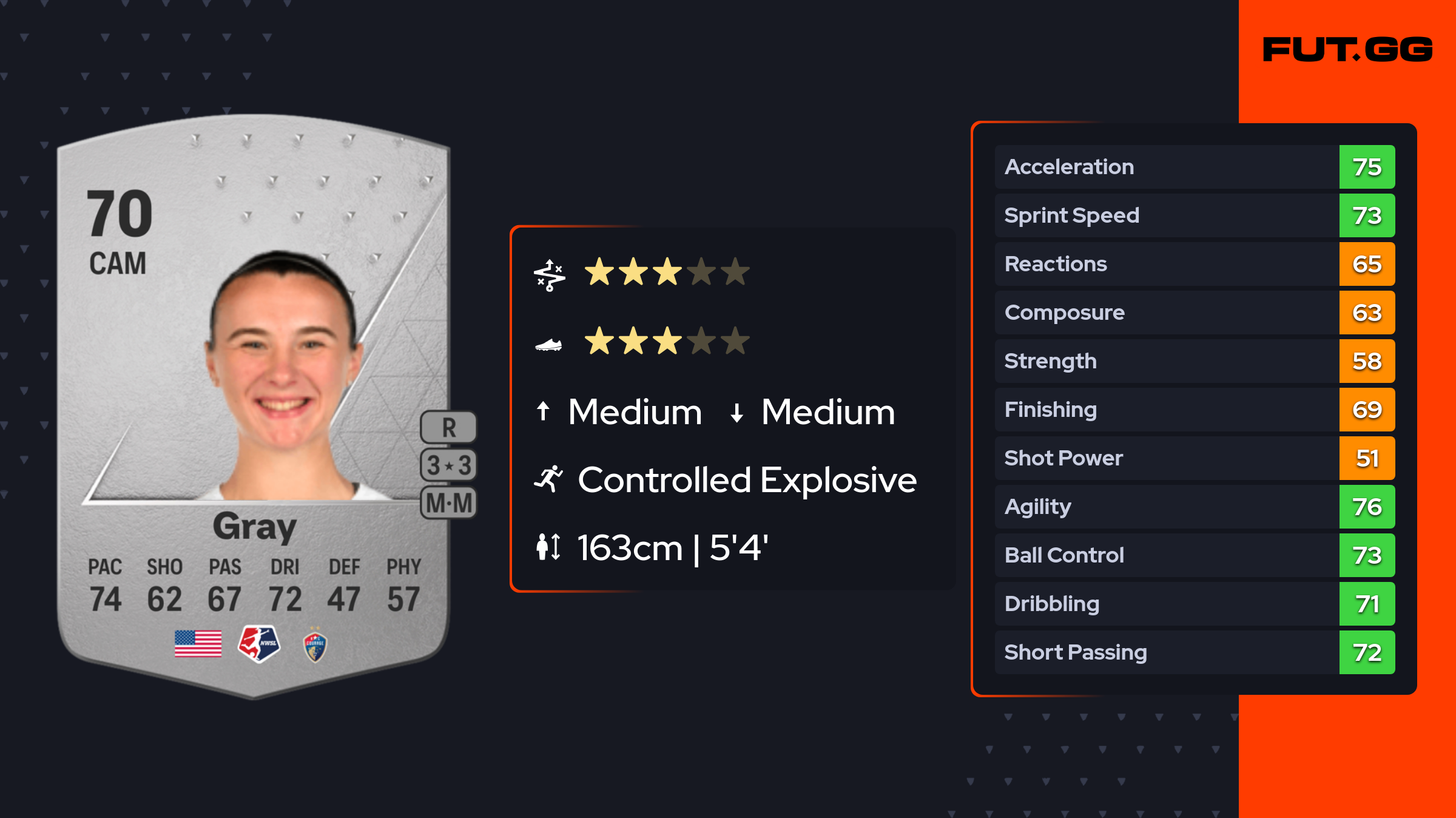 Emily Gray EA FC 24 Ratings, Prices, and Cards - FUT.GG