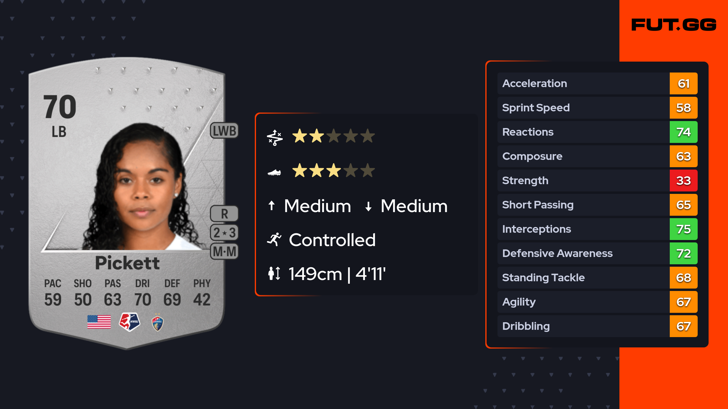 Kiki Pickett EA FC 24 Ratings, Prices, and Cards - FUT.GG