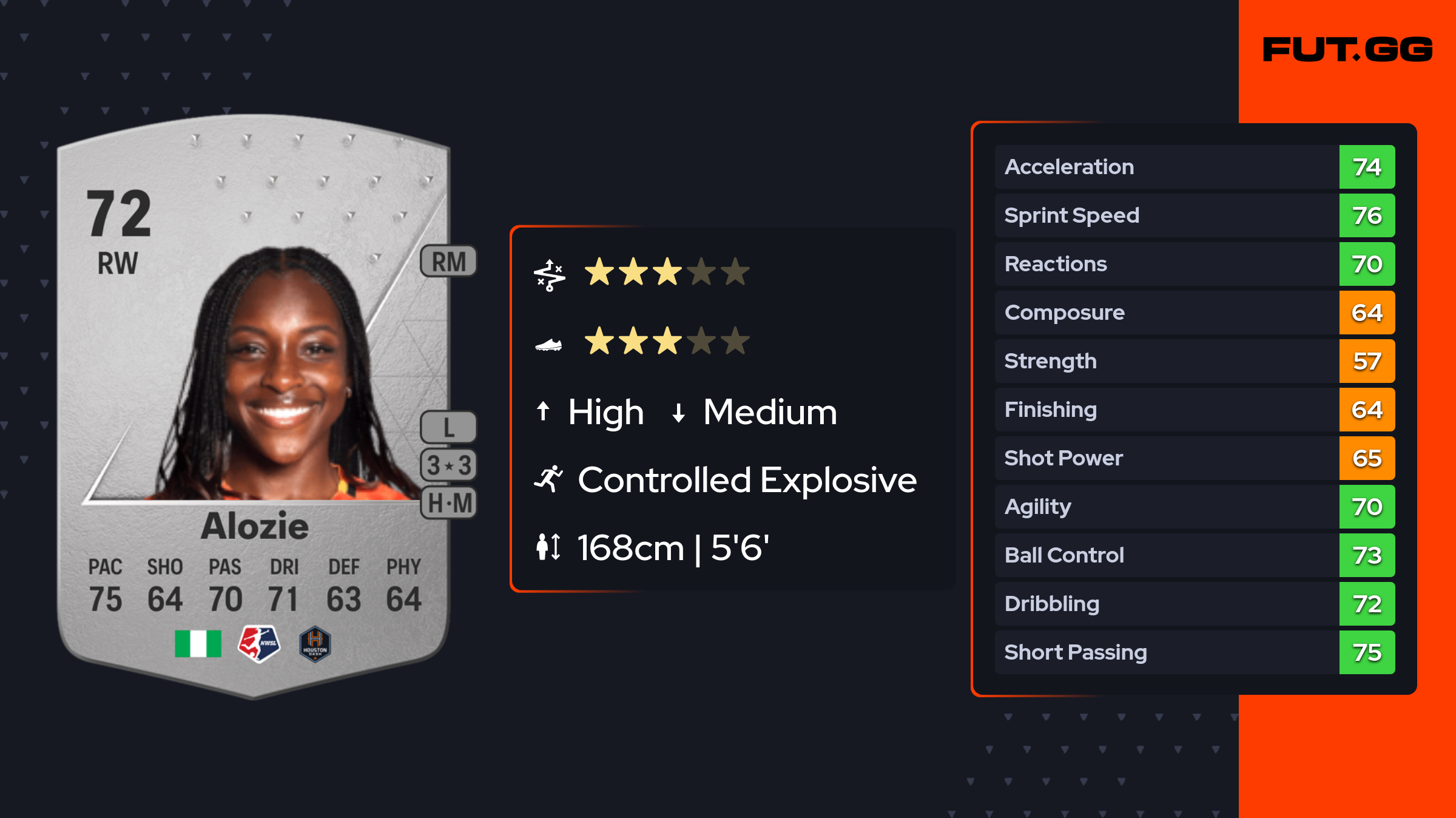 Michelle Alozie EA FC 24 Ratings, Prices, and Cards - FUT.GG