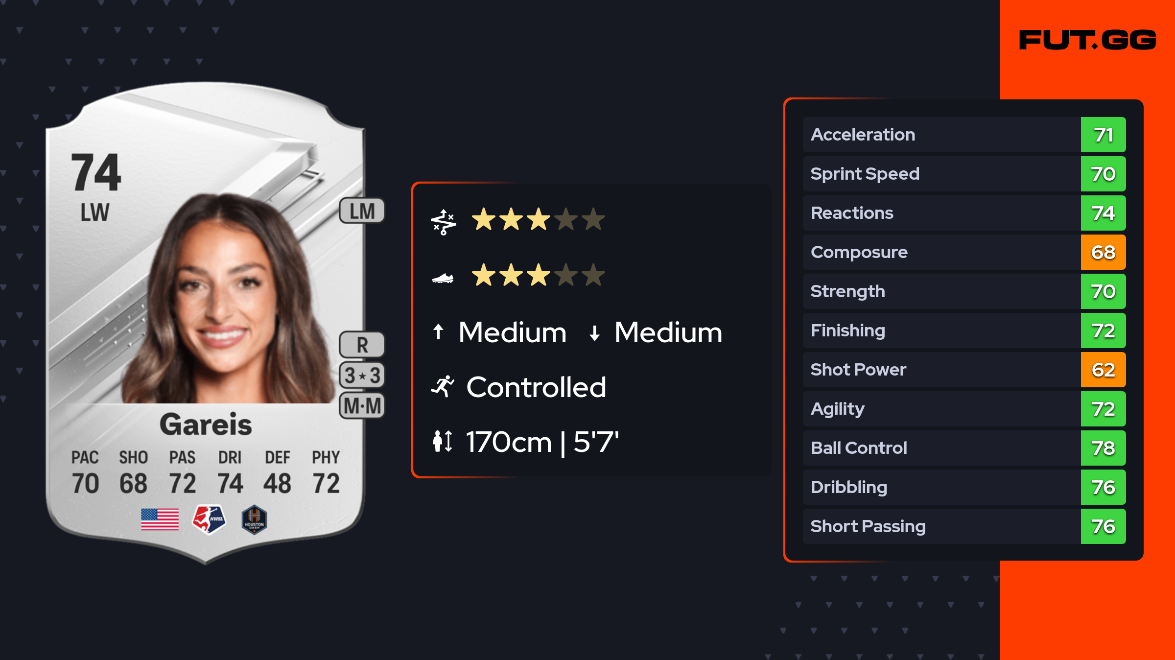 Ryan Gareis EA FC 24 Ratings, Prices, and Cards - FUT.GG