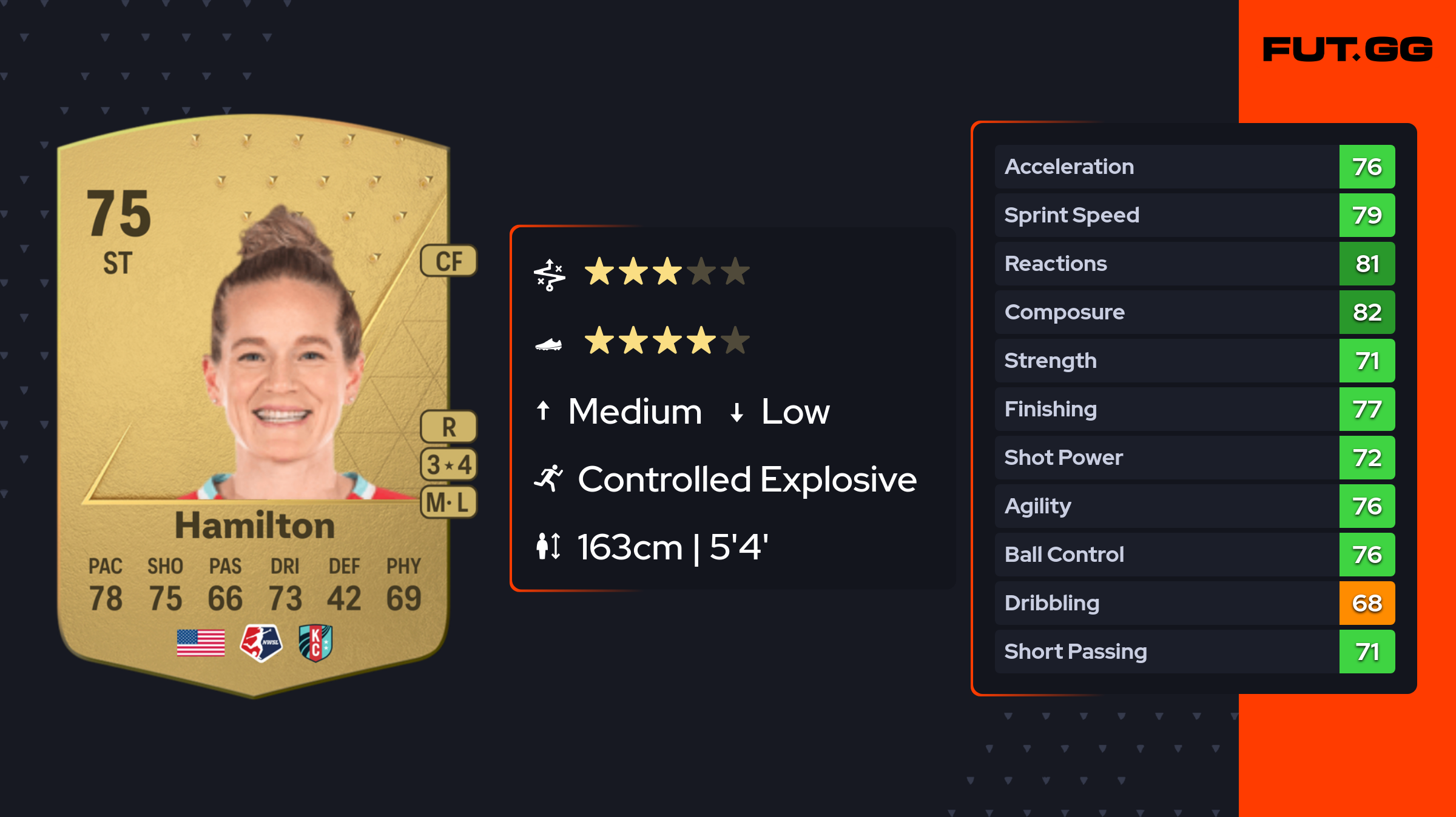 Kristen Hamilton EA FC 24 Ratings, Prices, and Cards - FUT.GG