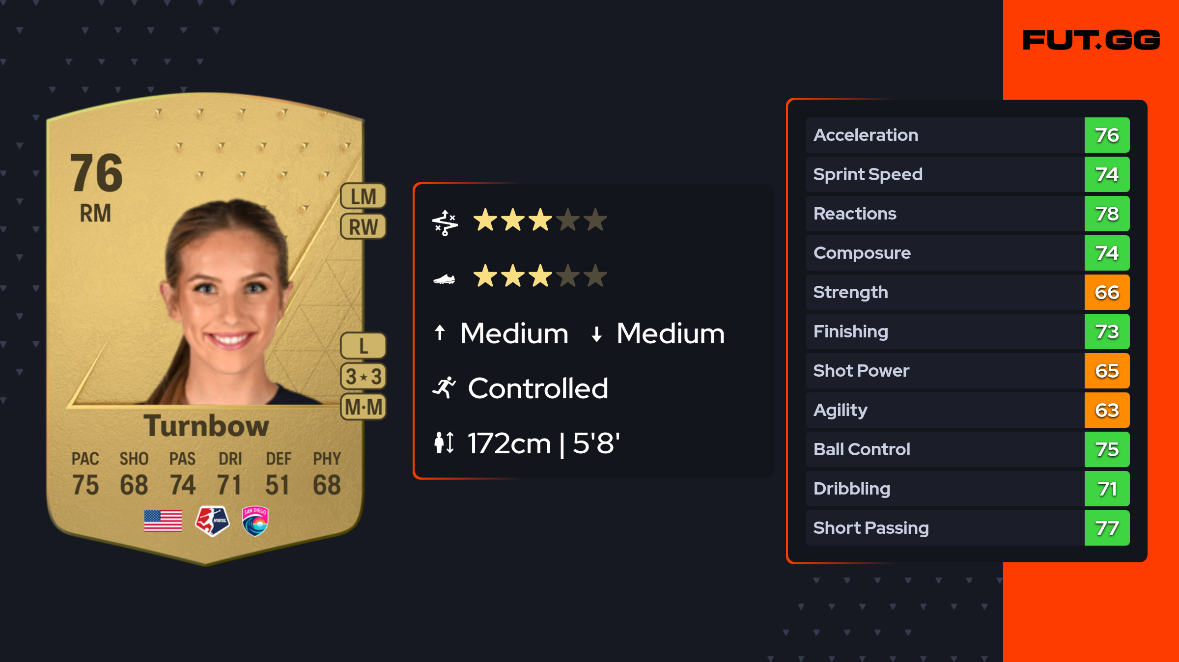 Kelsey Turnbow EA FC 24 Ratings, Prices, and Cards - FUT.GG