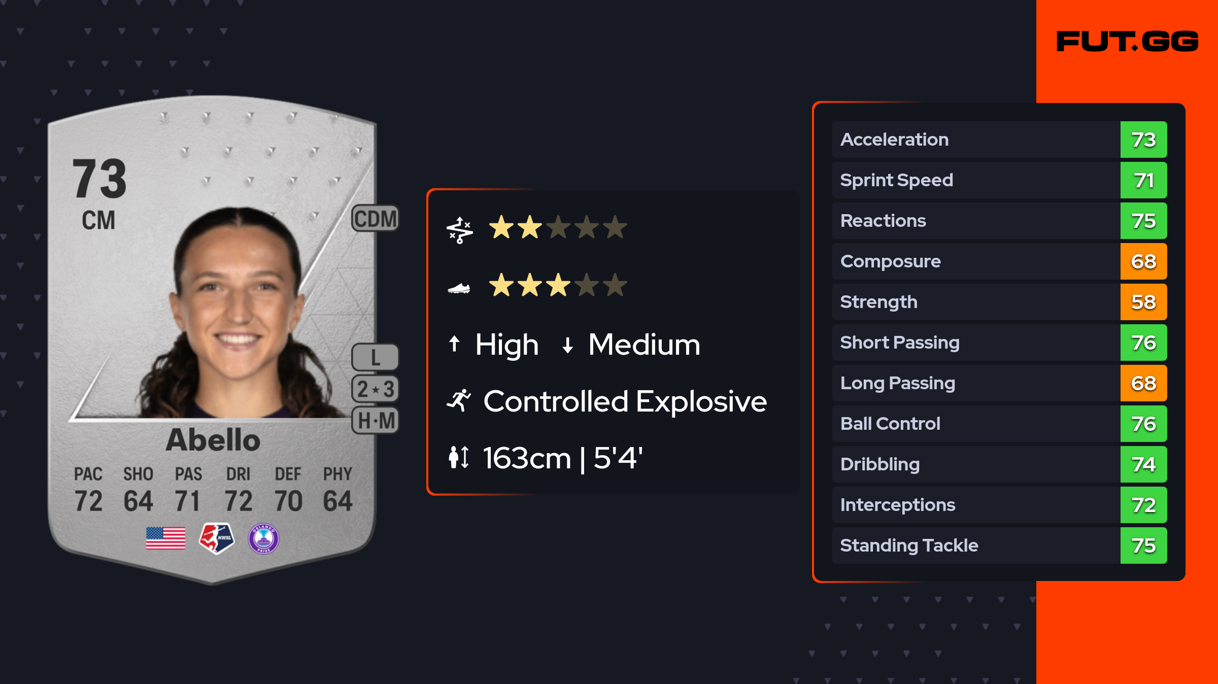 Kerry Abello EA FC 24 Ratings, Prices, and Cards - FUT.GG