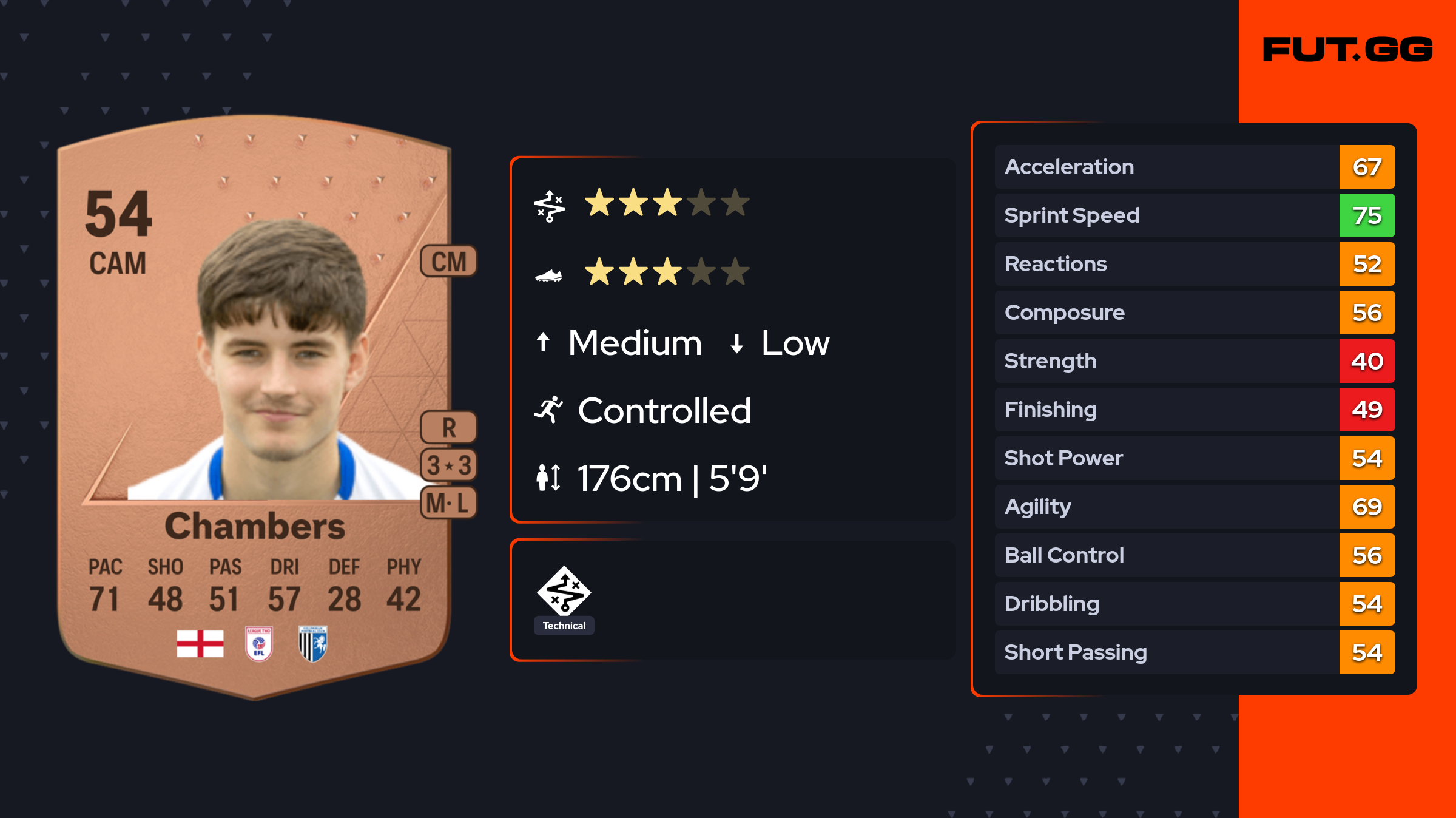 Josh Chambers EA FC 24 Ratings, Prices, and Cards - FUT.GG