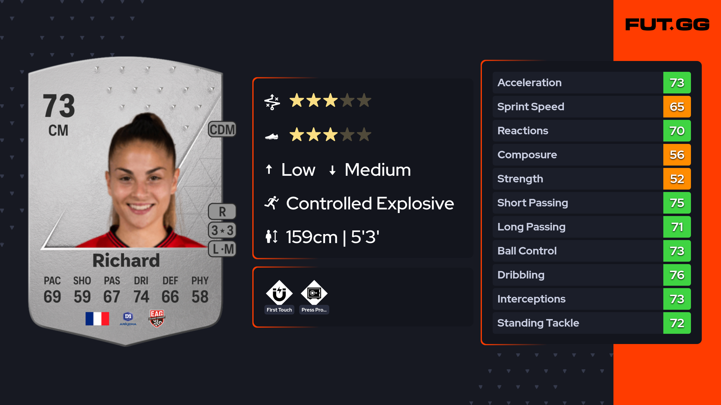 Nina Richard EA FC 24 Ratings, Prices, and Cards - FUT.GG