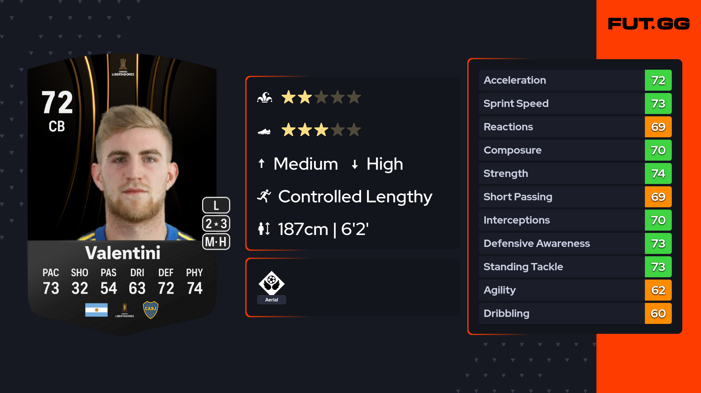 Nicolás Valentini EA FC 24 Ratings, Prices, and Cards - FUT.GG