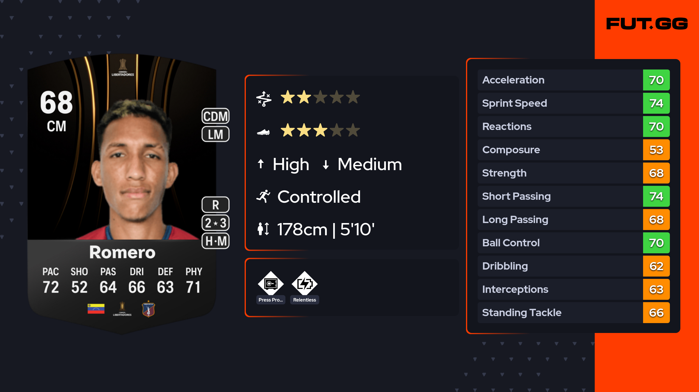 Andres Romero EA FC 24 Ratings, Prices, and Cards - FUT.GG