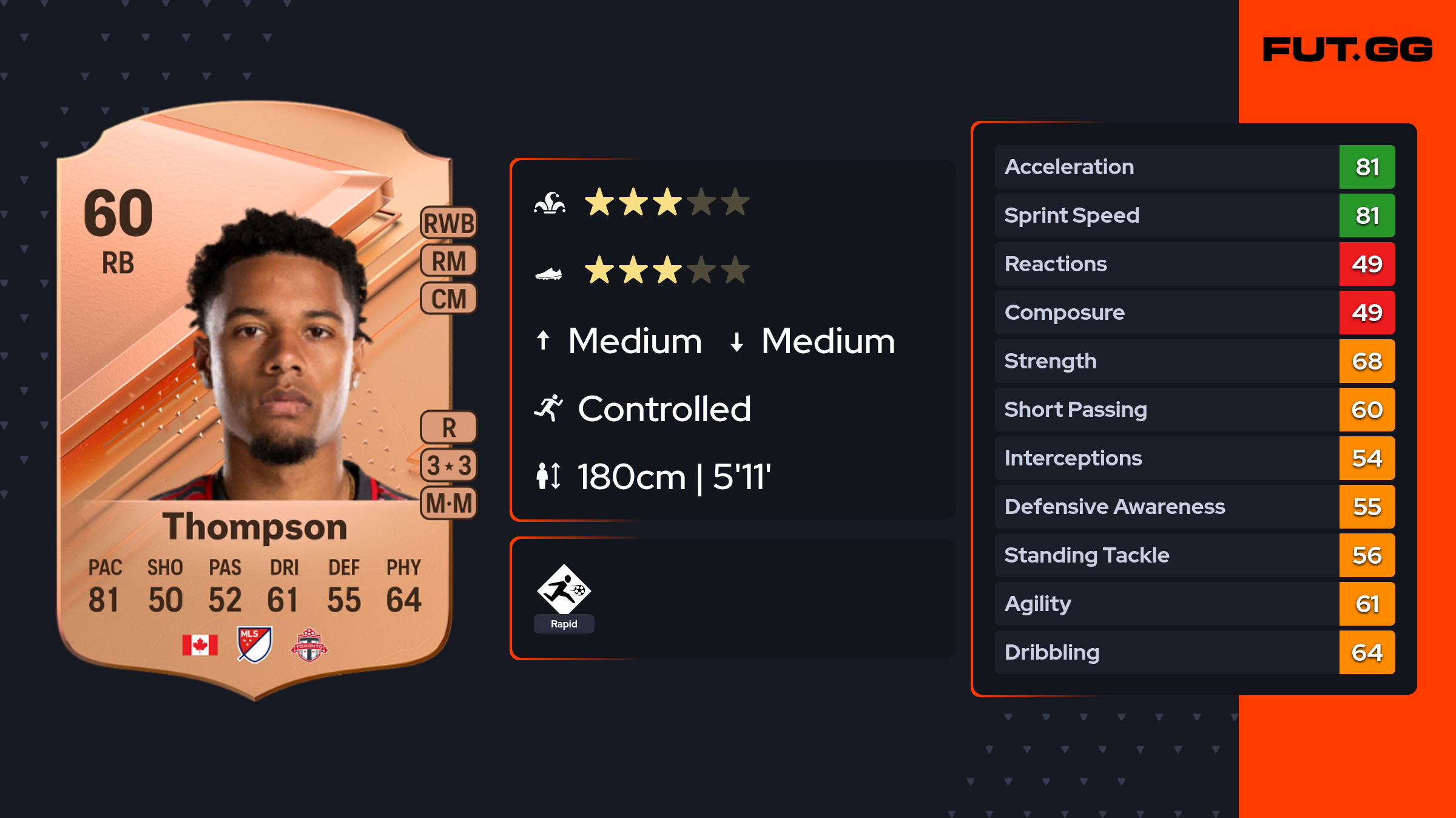 Kosi Thompson EA FC 24 Ratings, Prices, and Cards - FUT.GG