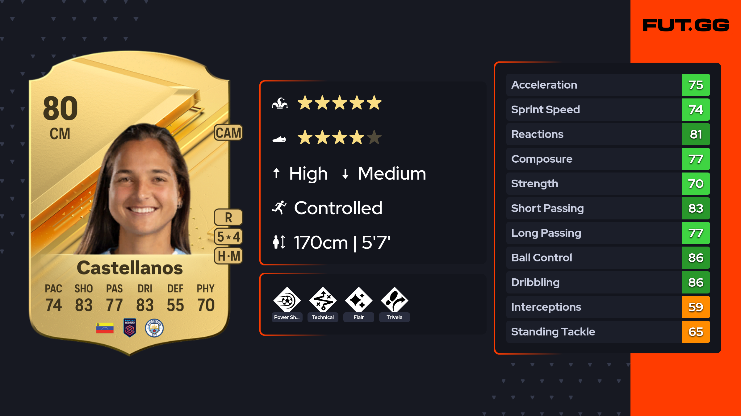 Deyna Castellanos EA FC 24 Ratings, Prices, and Cards - FUT.GG