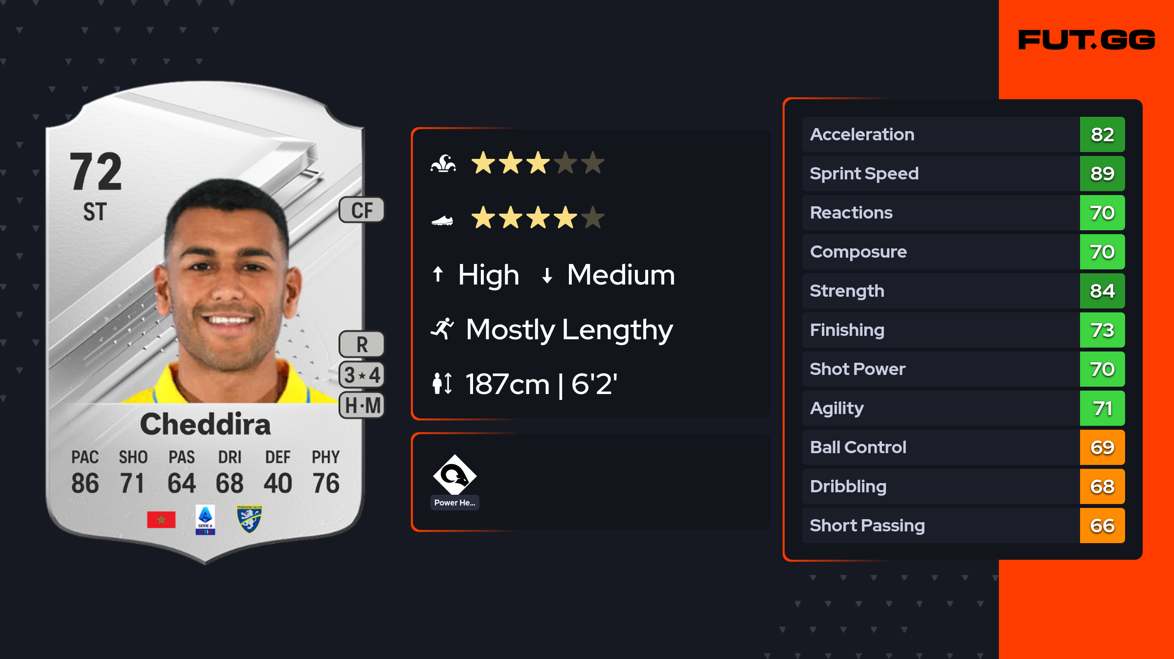 Walid Cheddira EA FC 24 Ratings, Prices, and Cards - FUT.GG