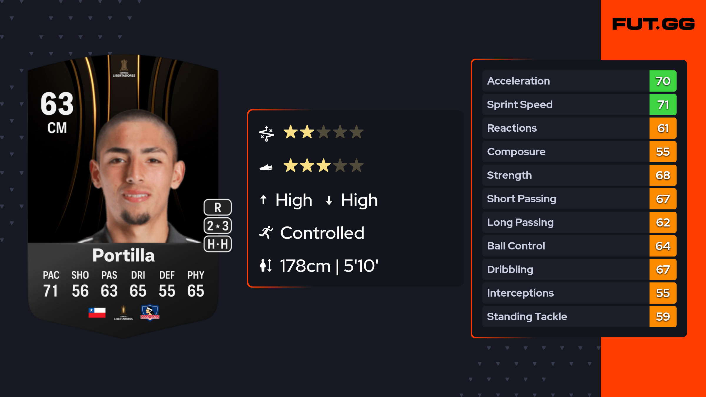 Dylan Portilla EA FC 24 Ratings, Prices, and Cards - FUT.GG