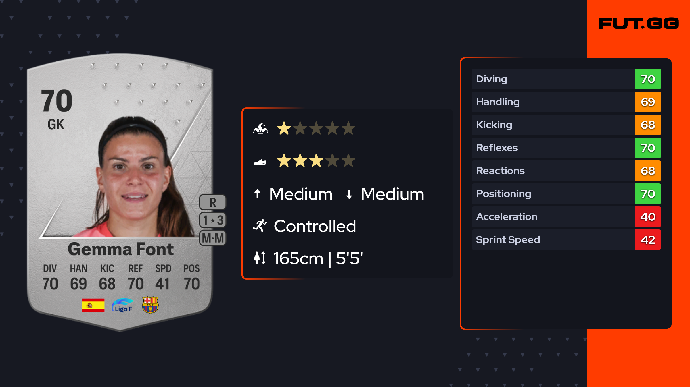 Gemma Font EA FC 24 Ratings, Prices, and Cards - FUT.GG