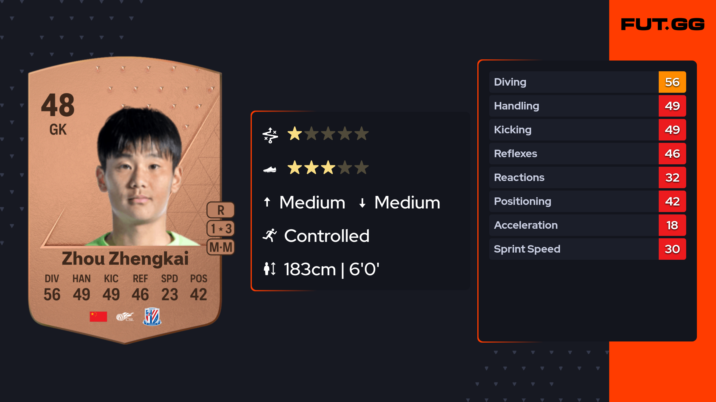 Zhou Zhengkai EA FC 24 Ratings, Prices, and Cards - FUT.GG