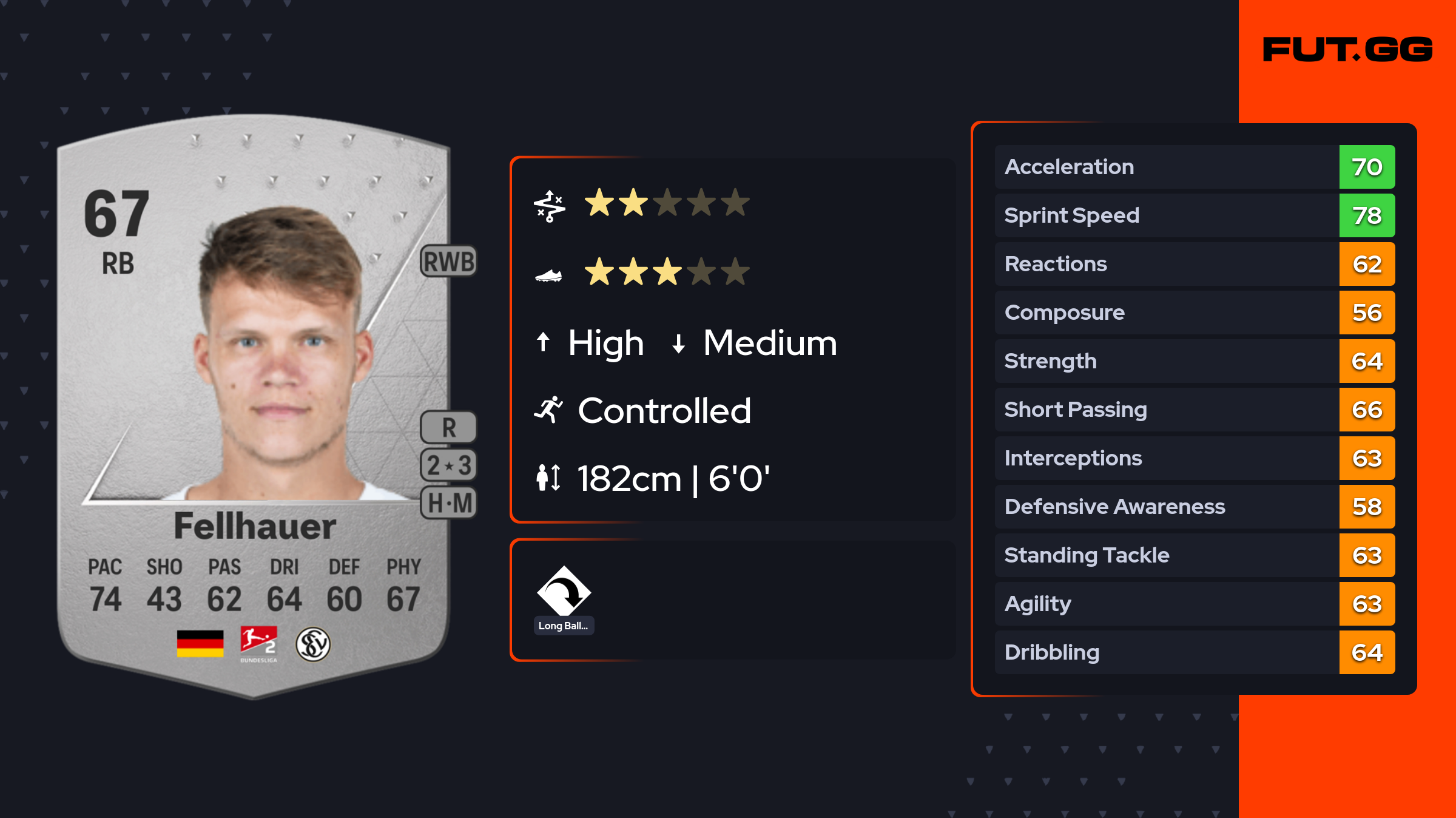 Robin Fellhauer EA FC 24 Ratings, Prices, and Cards - FUT.GG