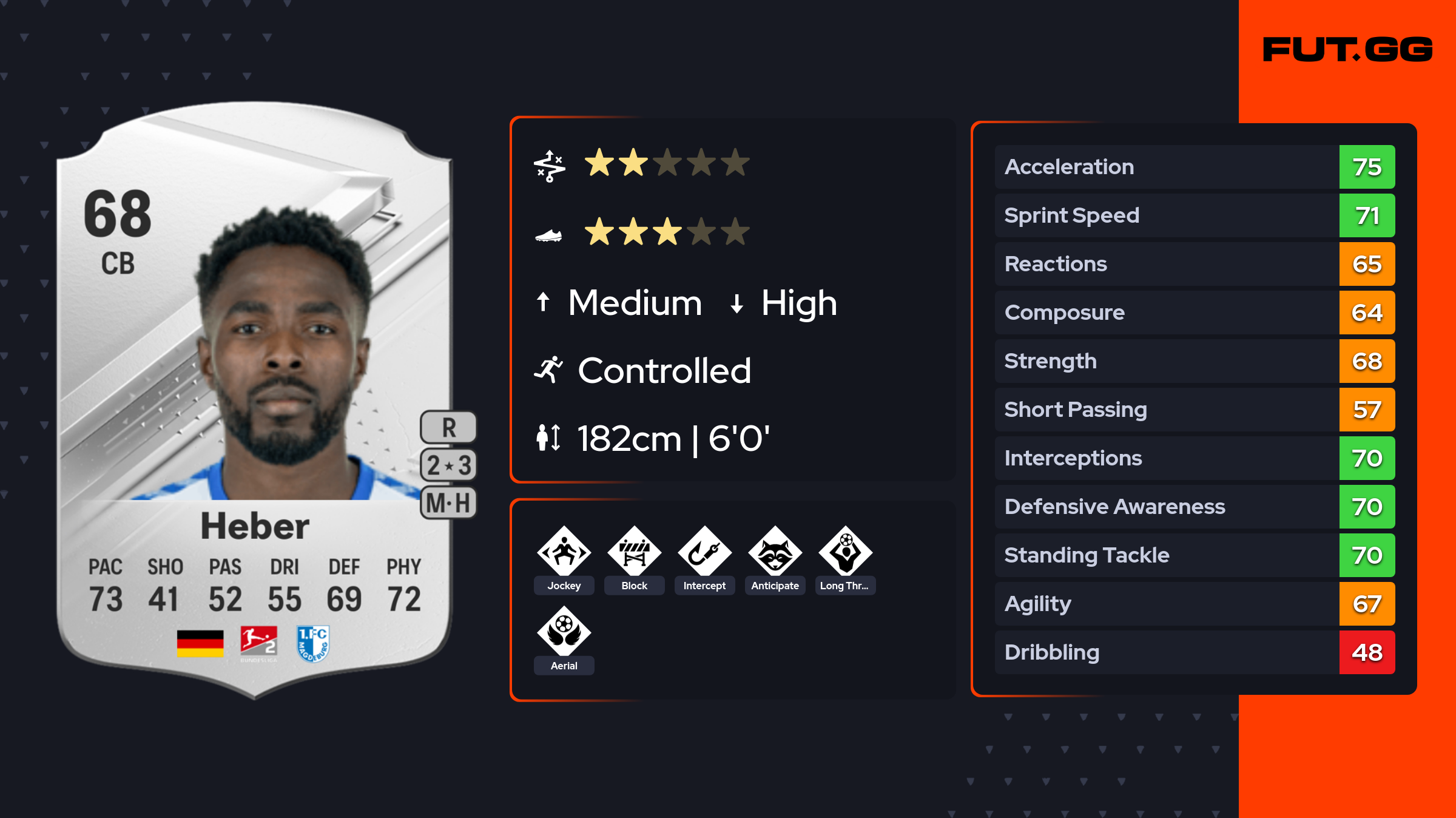 Daniel Heber EA FC 24 Ratings, Prices, and Cards - FUT.GG