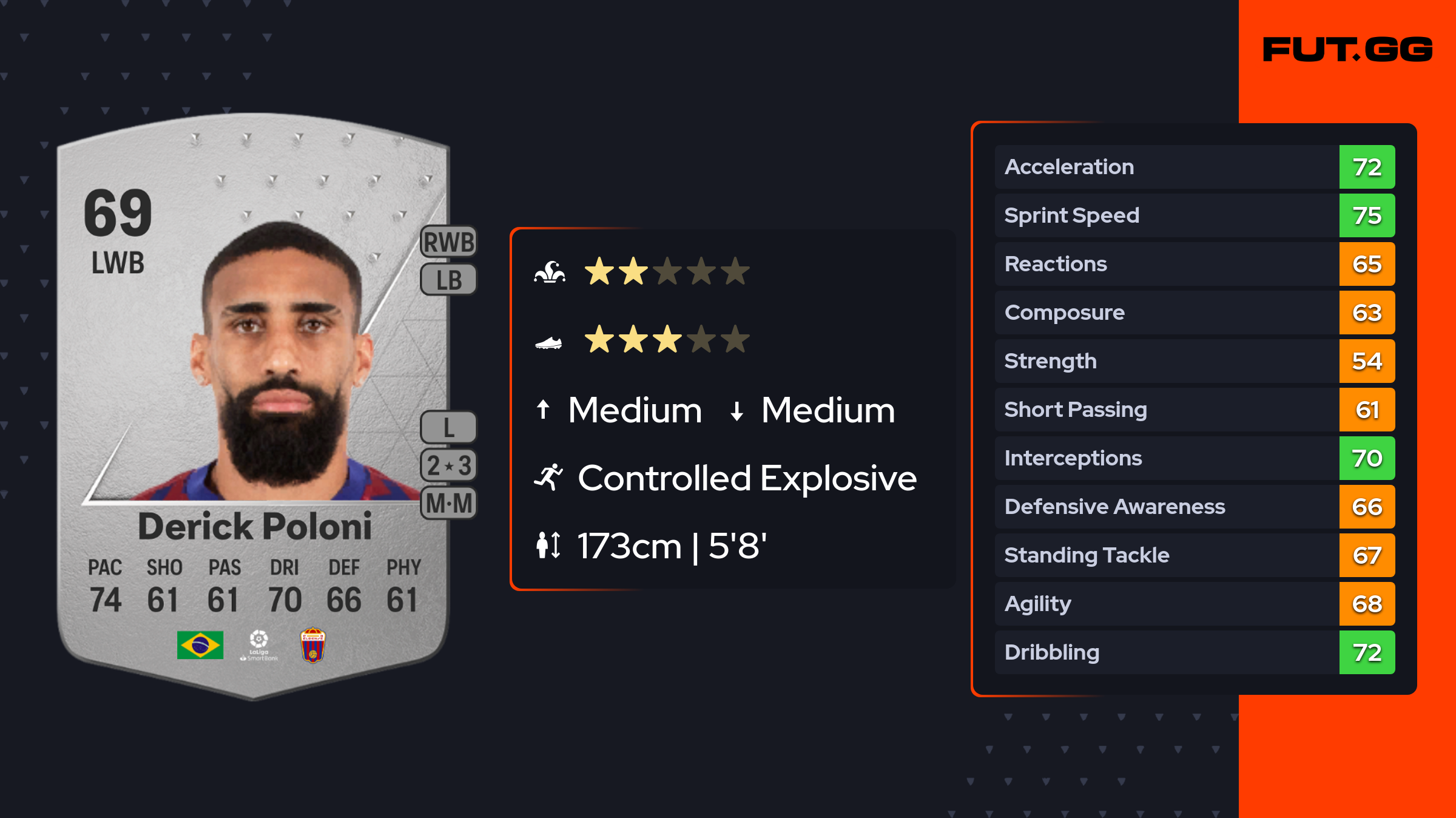 Derick Poloni EA FC 24 Ratings, Prices, and Cards - FUT.GG