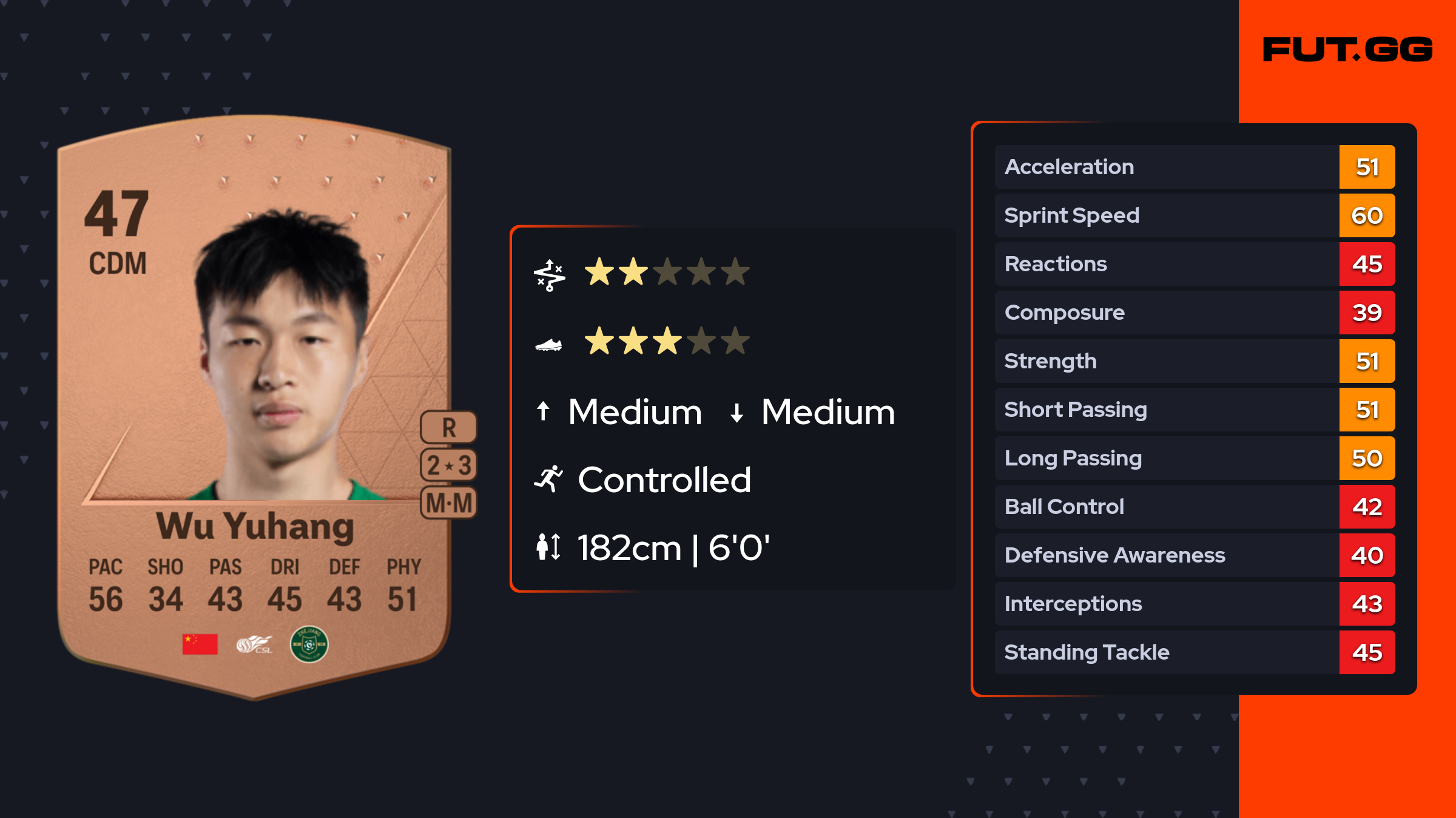 Wu Yuhang EA FC 24 Ratings, Prices, and Cards - FUT.GG
