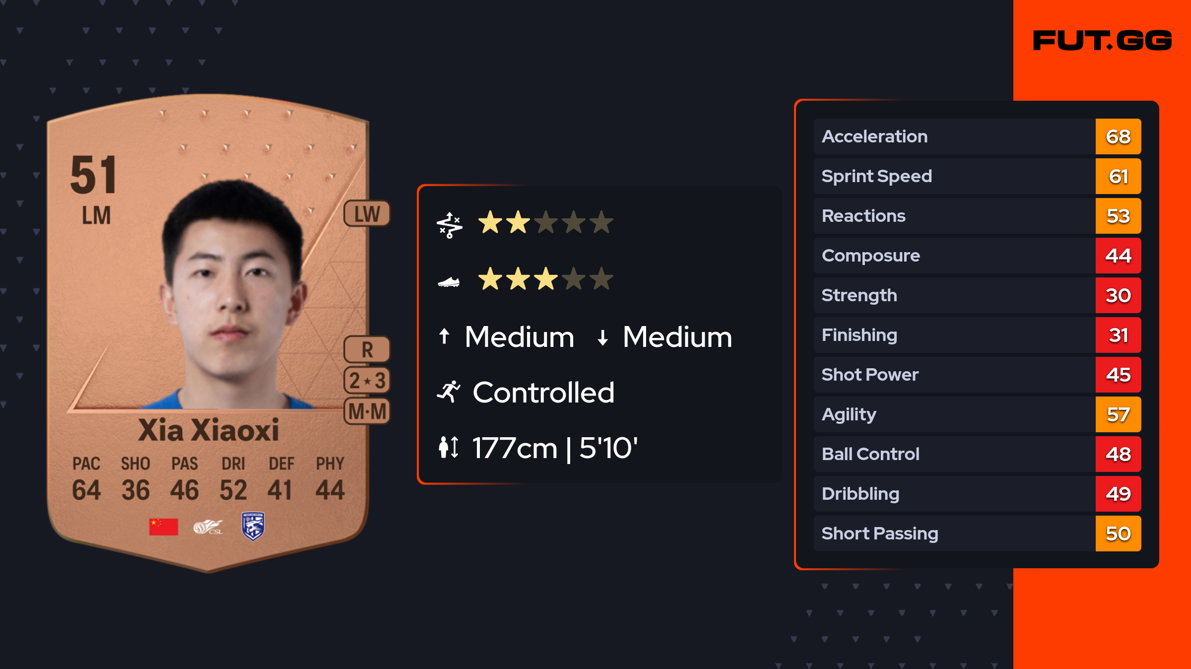 Xia Xiaoxi EA FC 24 Ratings, Prices, and Cards - FUT.GG