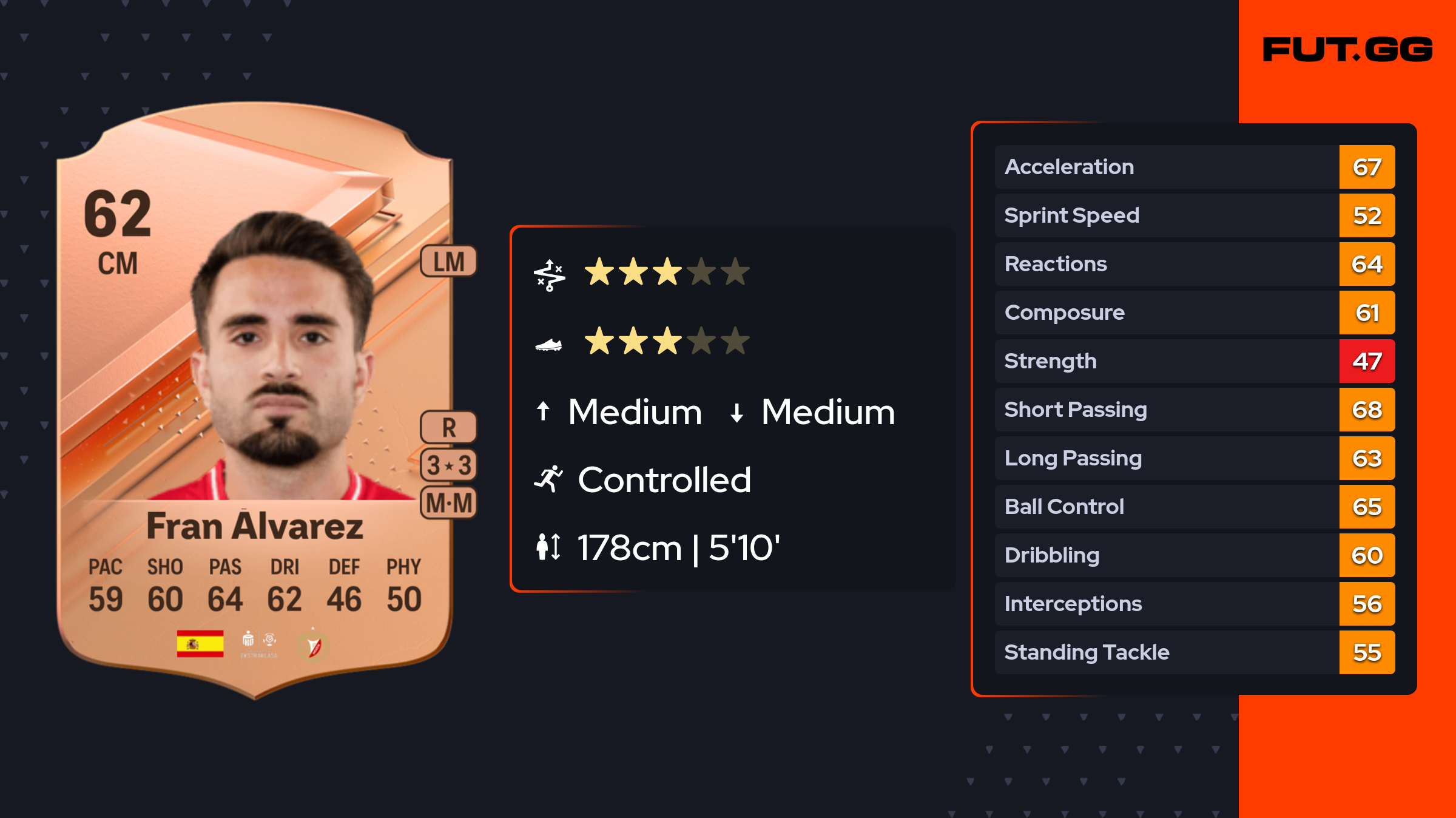 Fran Álvarez EA FC 24 Ratings, Prices, and Cards - FUT.GG