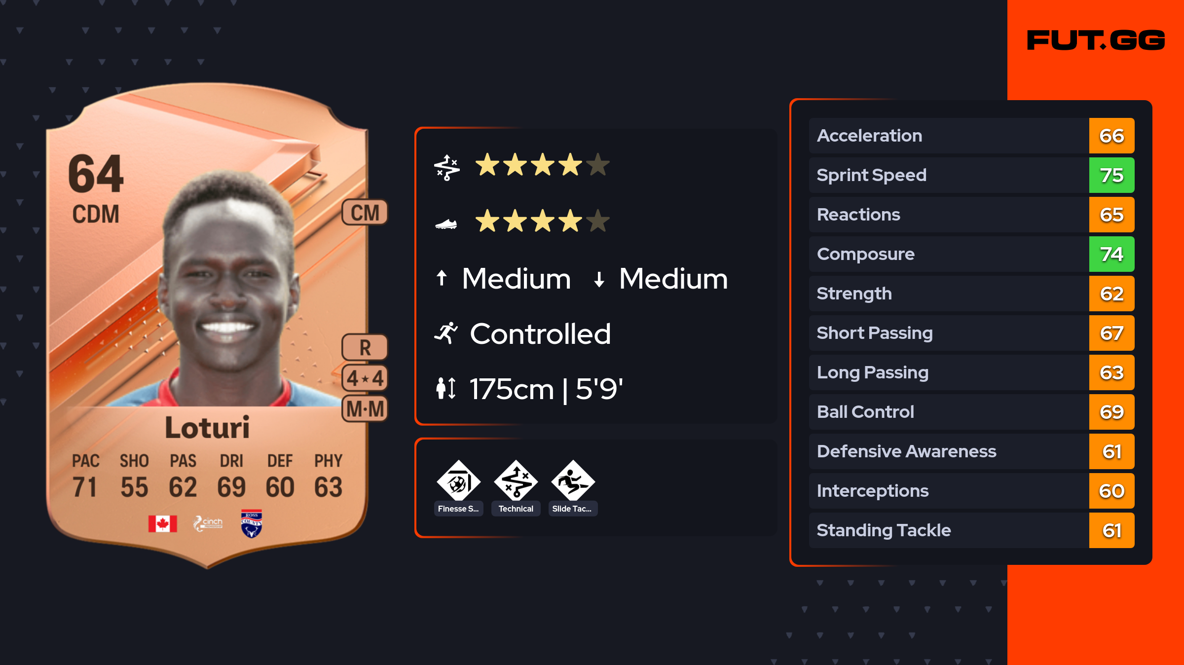 Victor Loturi EA FC 24 Ratings, Prices, and Cards - FUT.GG