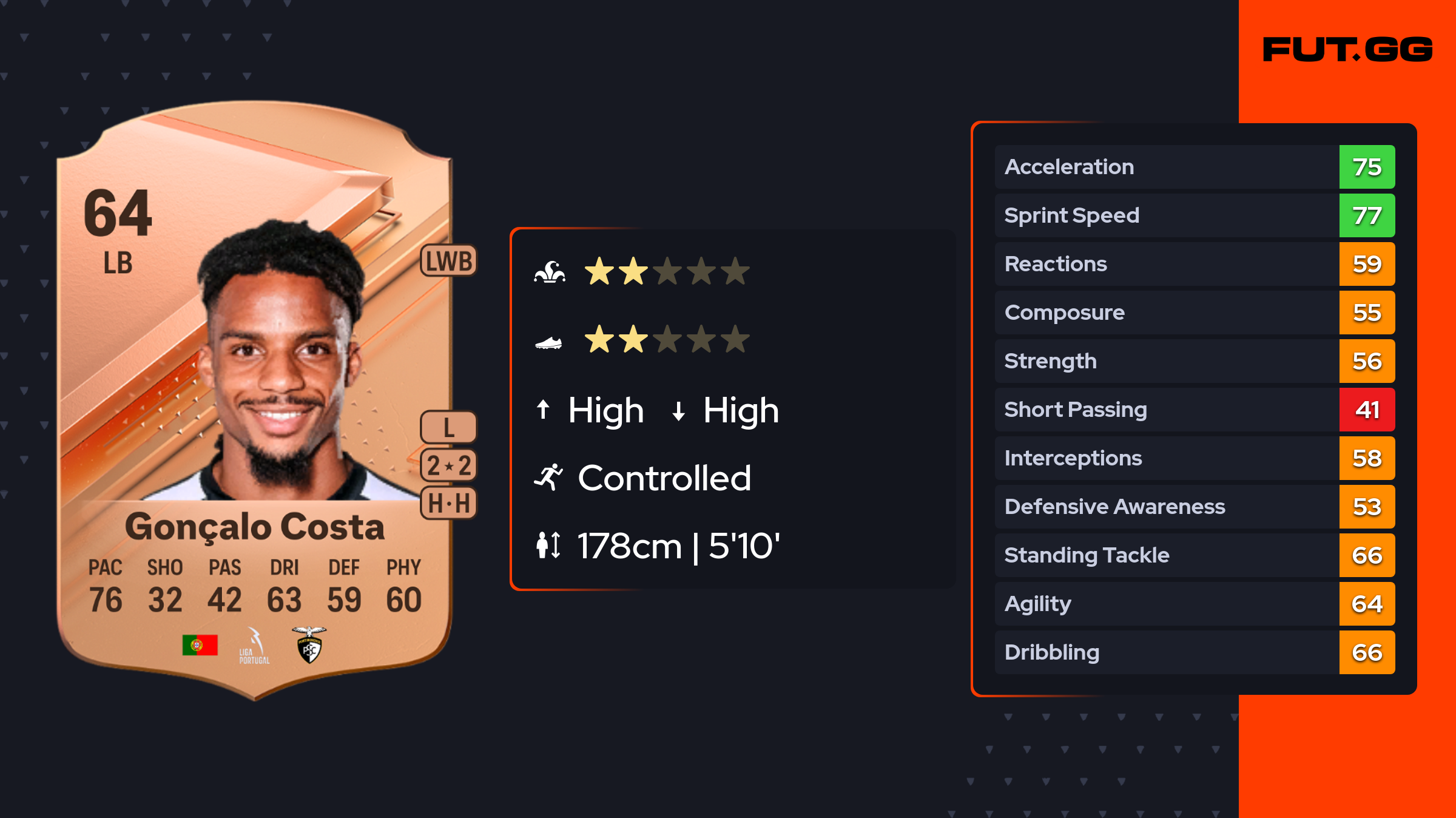 Gonçalo Costa EA FC 24 Ratings, Prices, and Cards - FUT.GG