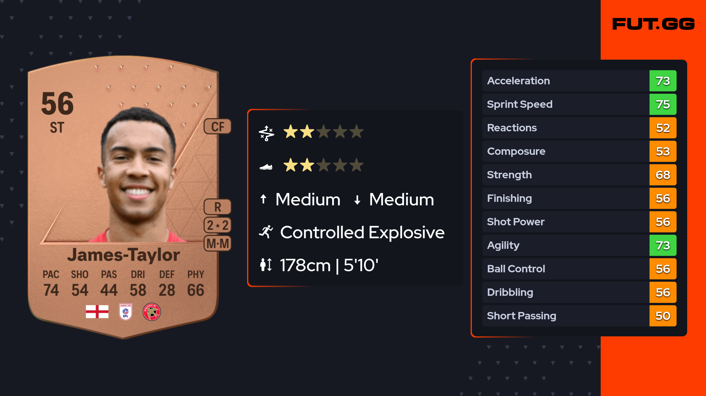 Douglas James-Taylor EA FC 24 Ratings, Prices, and Cards - FUT.GG