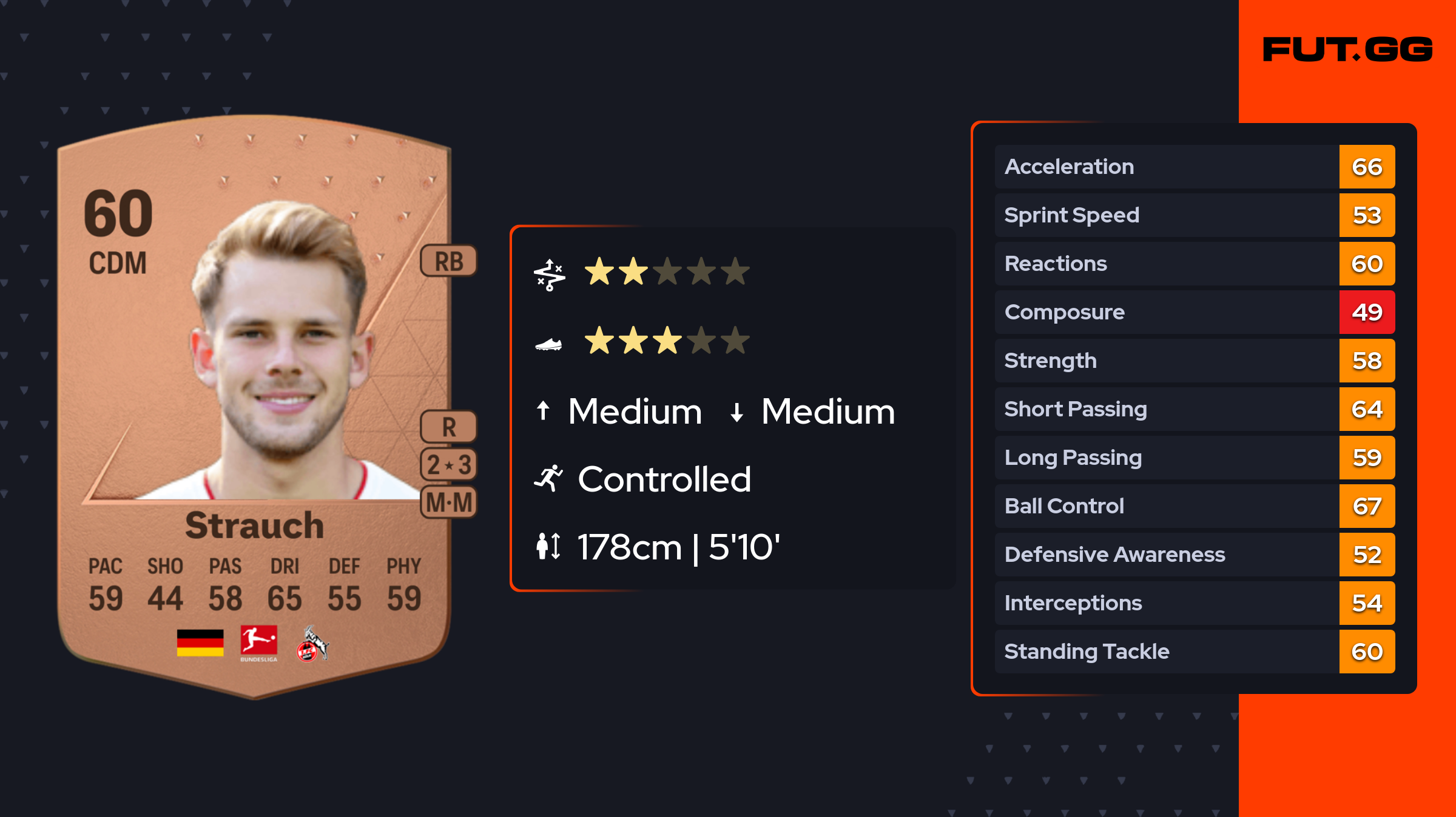 Georg Strauch EA FC 24 Ratings, Prices, and Cards - FUT.GG