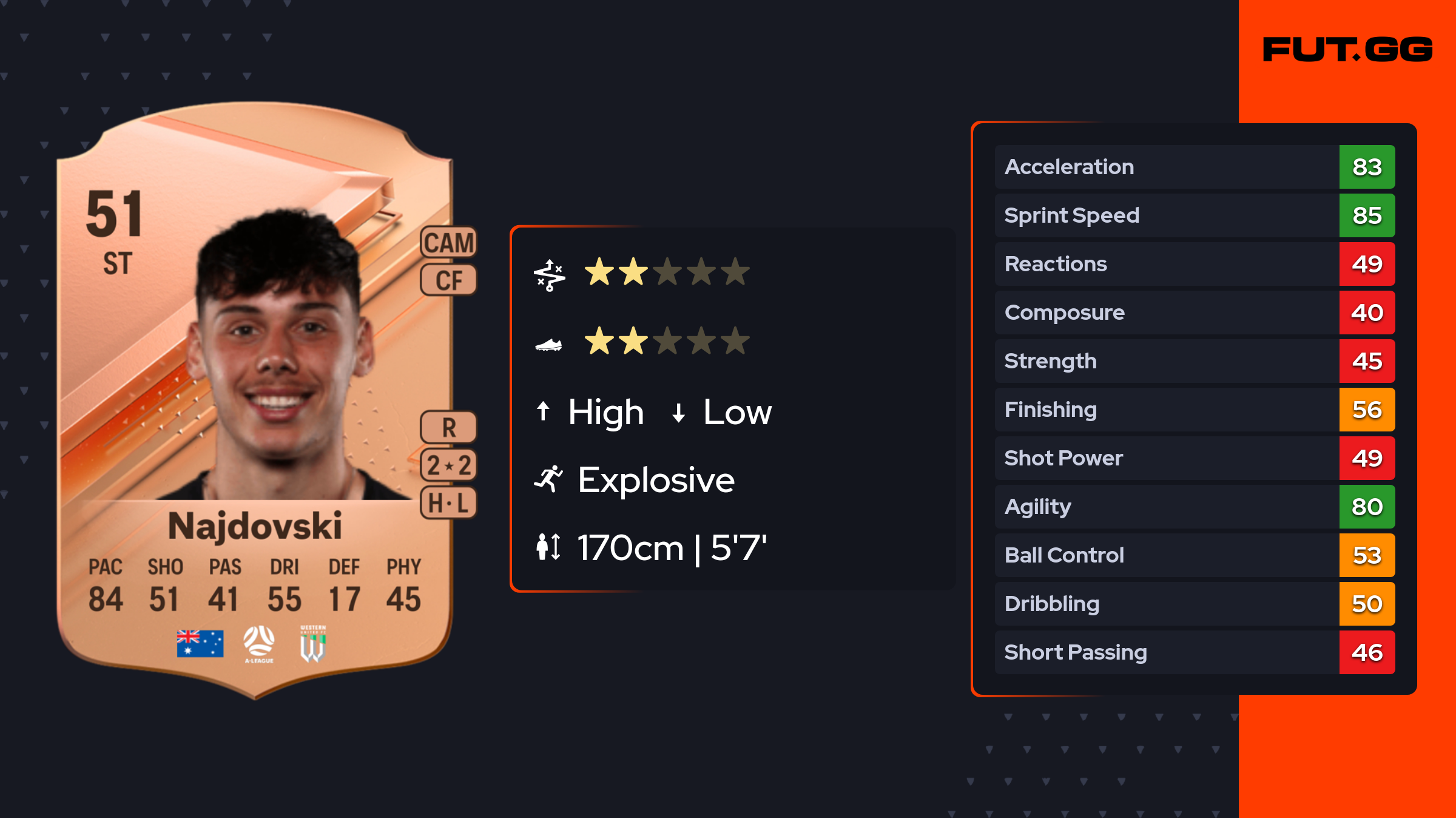Jake Najdovski EA FC 24 Ratings, Prices, and Cards - FUT.GG