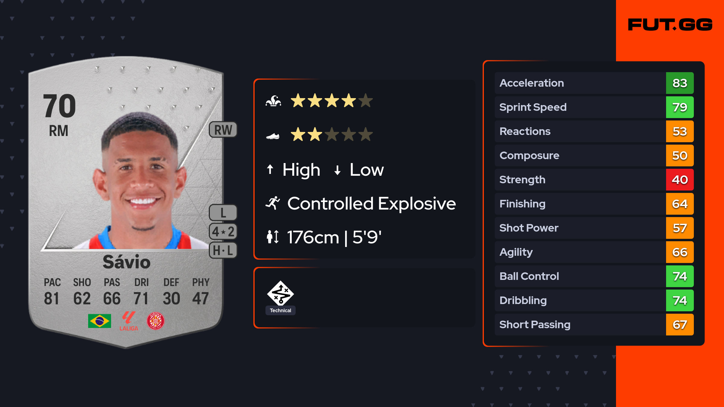 Sávio EA FC 24 Ratings, Prices, and Cards - FUT.GG