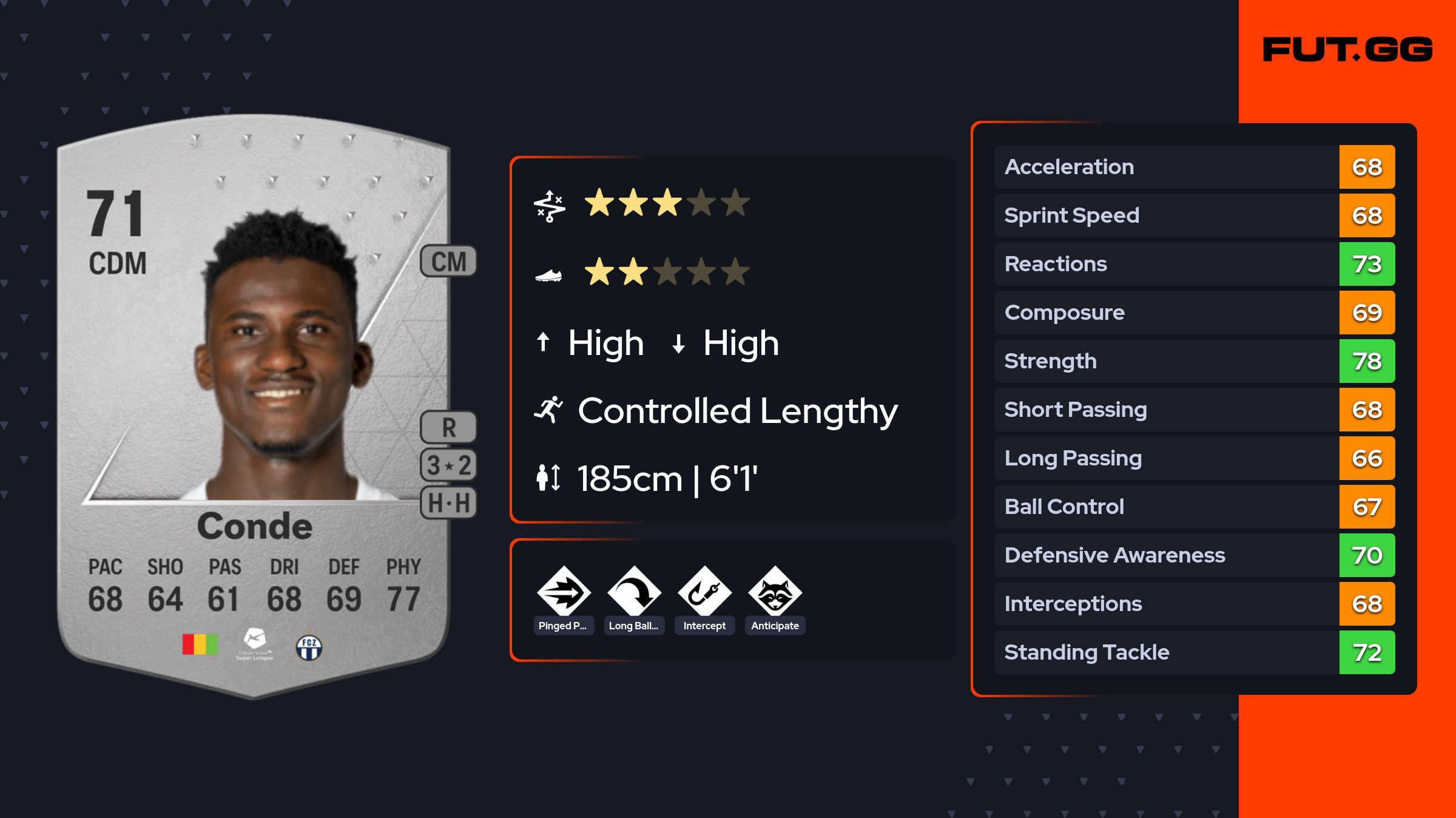 Cheick Conde EA FC 24 Ratings, Prices, and Cards - FUT.GG