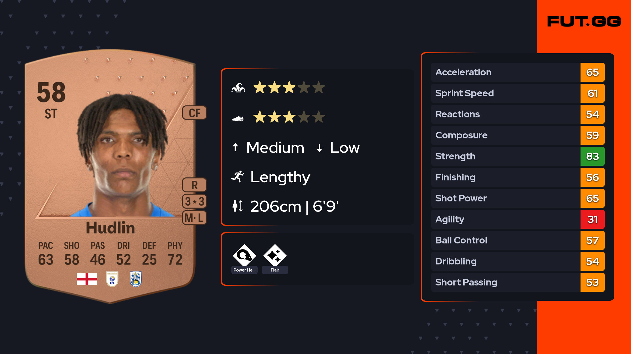 Kyle Hudlin EA FC 24 Ratings, Prices, and Cards - FUT.GG