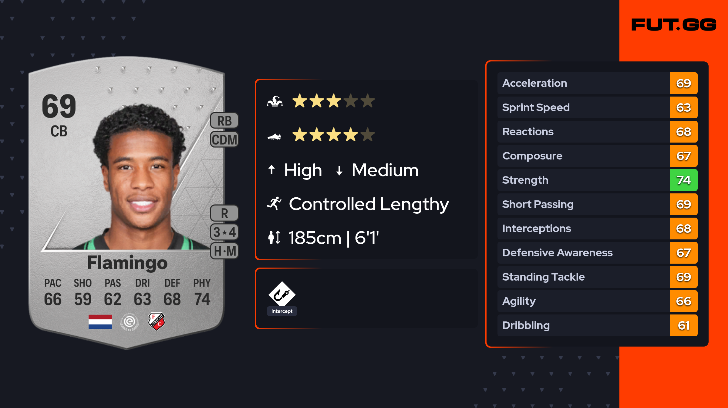 Ryan Flamingo EA FC 24 Ratings, Prices, and Cards - FUT.GG